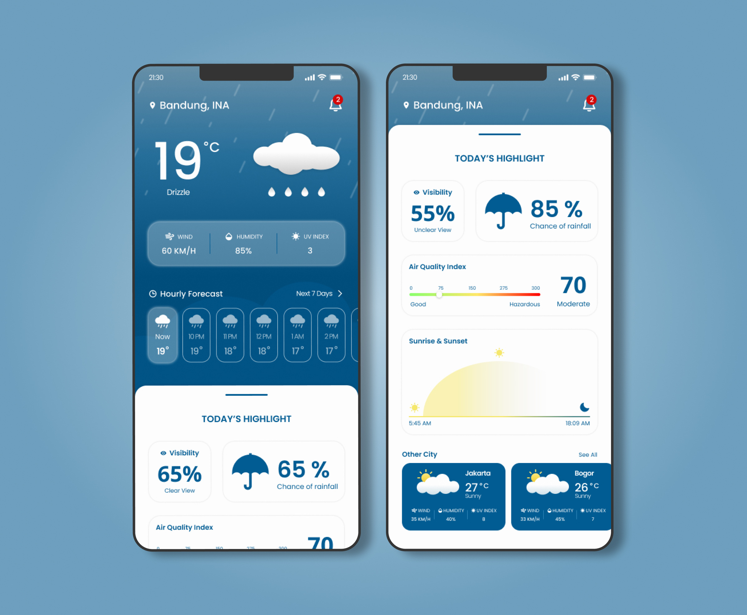 Weather Mobile App by Nur Khaerunnisa on Dribbble
