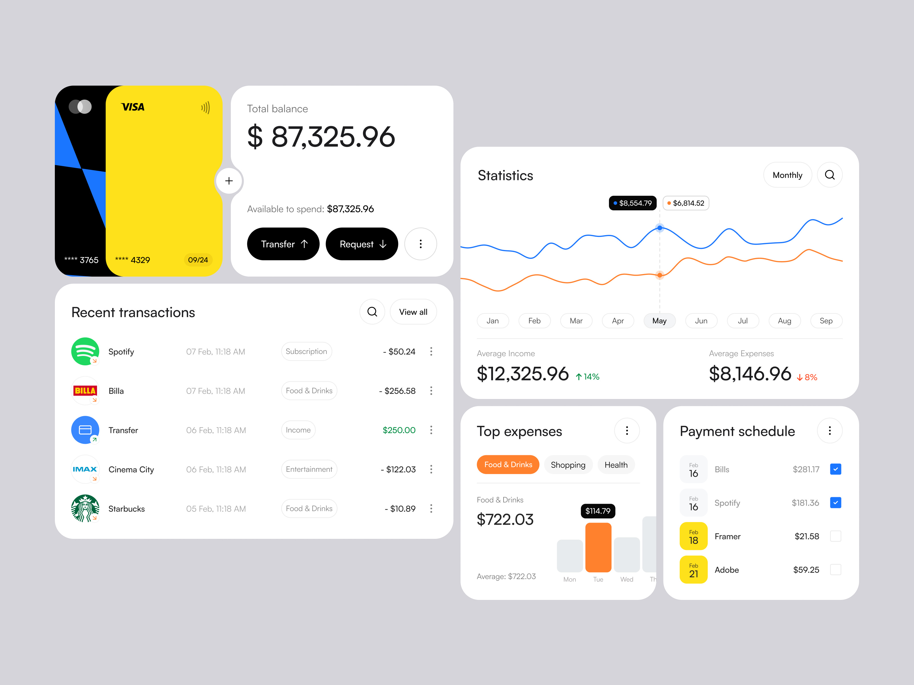 Cascade - Dashboard design for the digital banking by Outcrowd on Dribbble