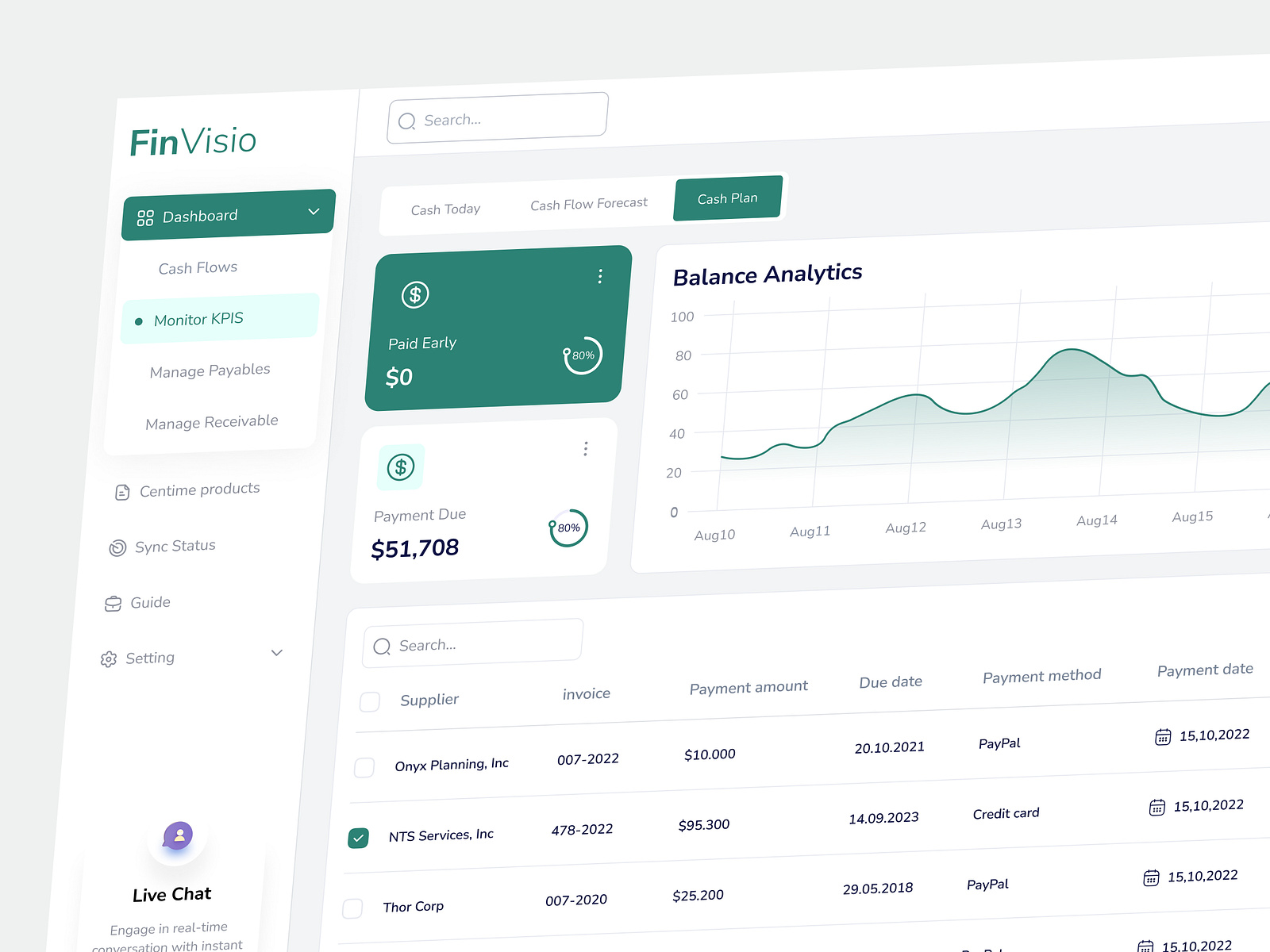 FinVisio - Key Performance Dashboard UI Design by Md. Golam Kader on ...