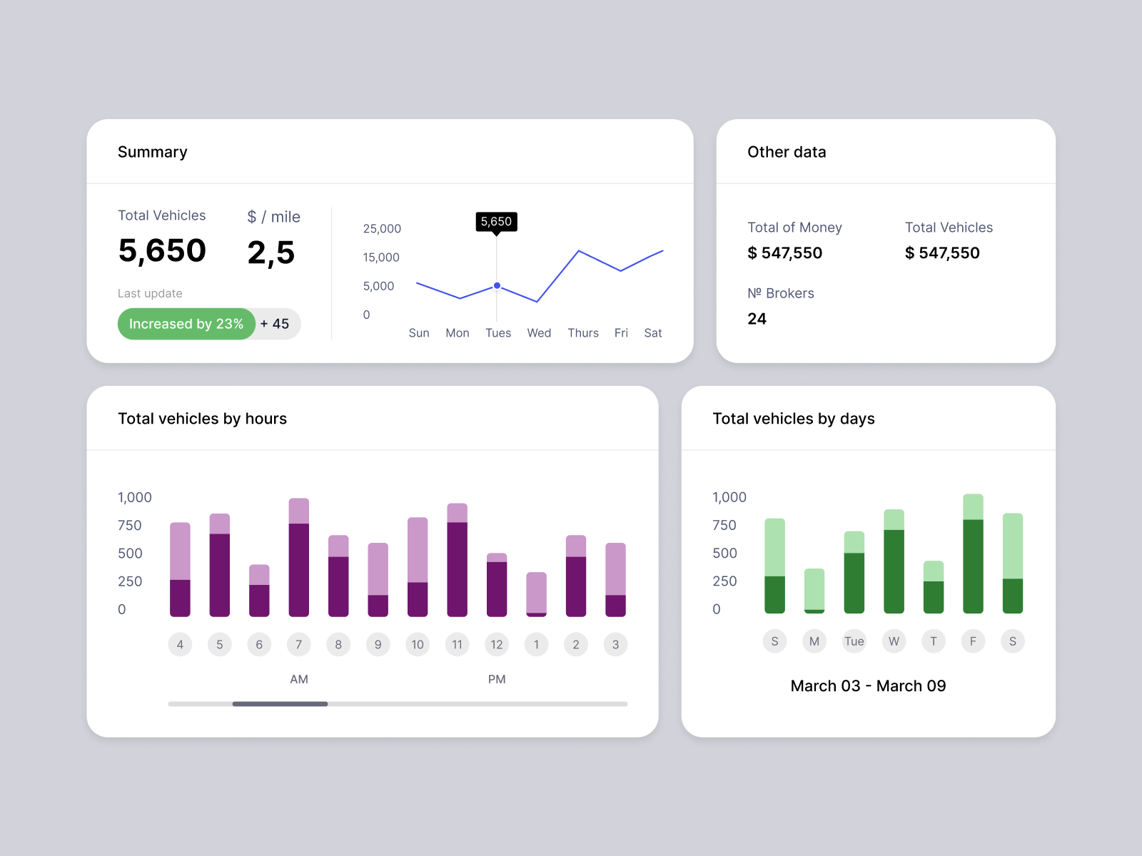 Overview Diagrams UI by Irina Dolinschi on Dribbble