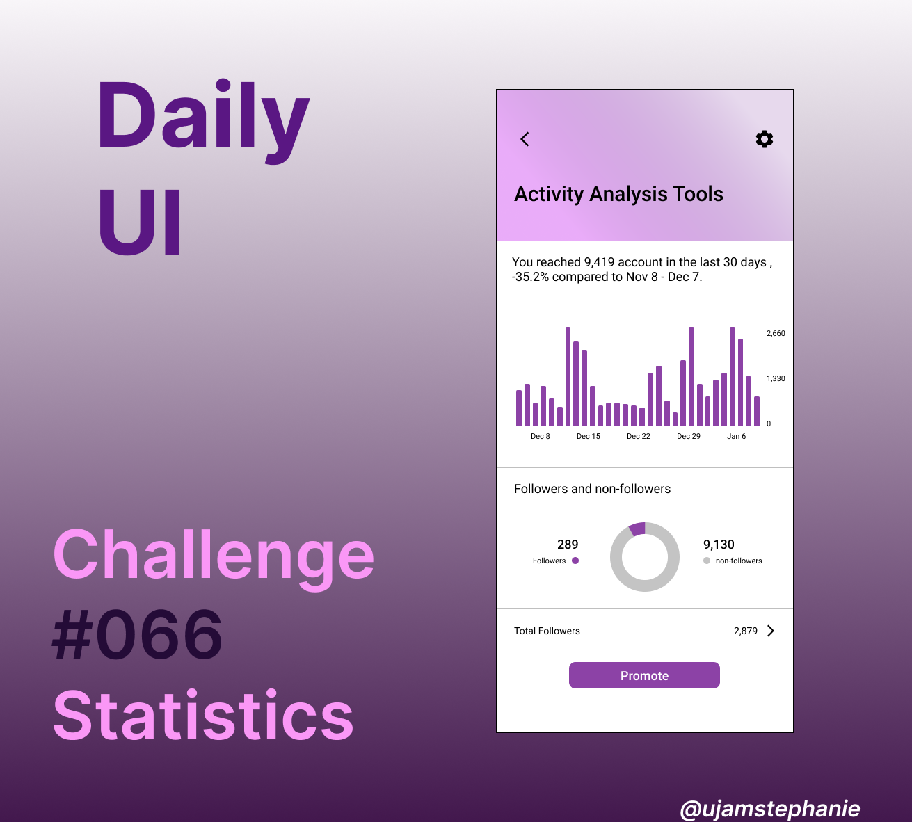 Daily UI Day 066 Statistics by Ujam Stephanie on Dribbble
