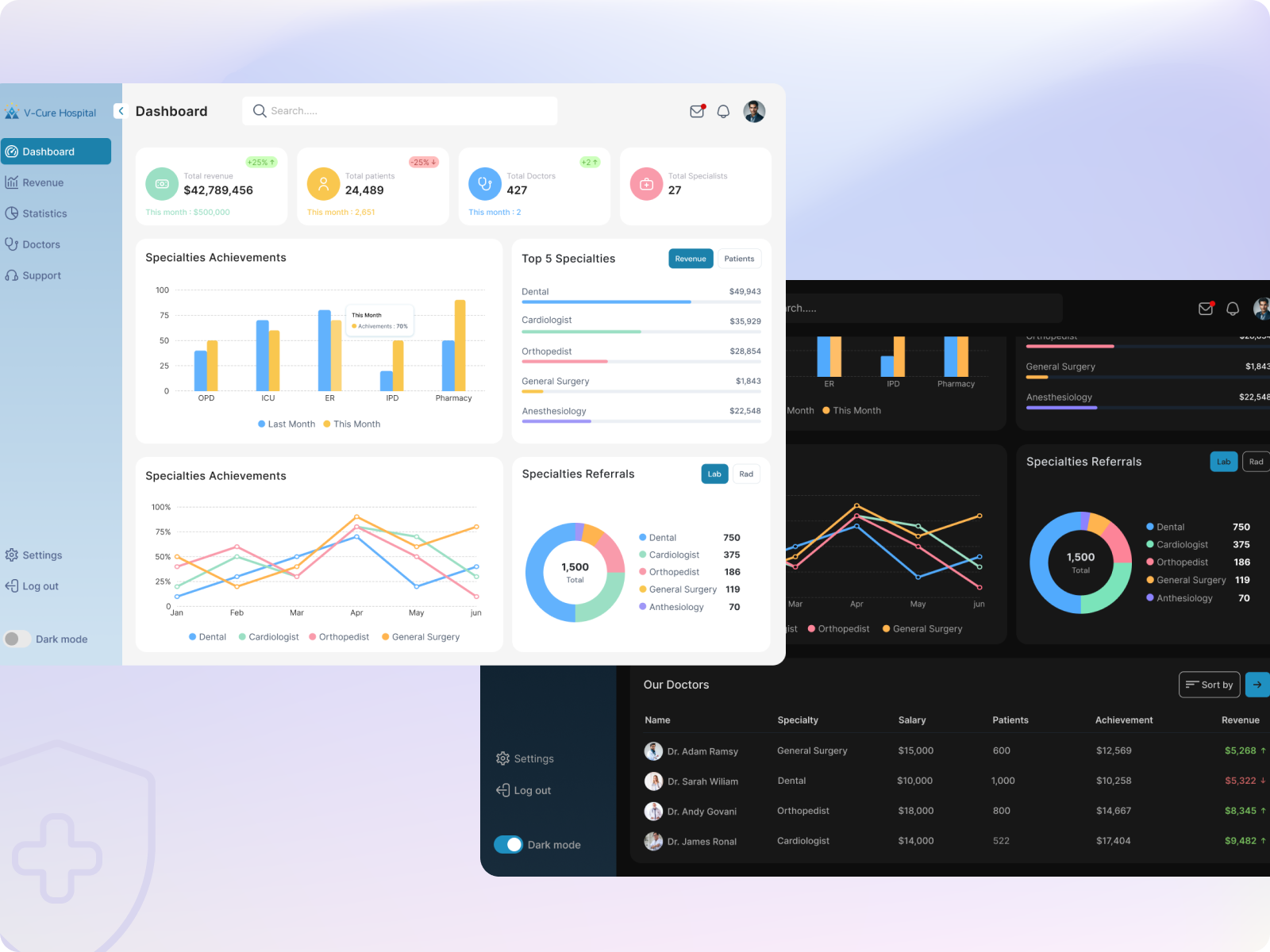 V-cure Hospital dashboard by Ziad Saeed on Dribbble