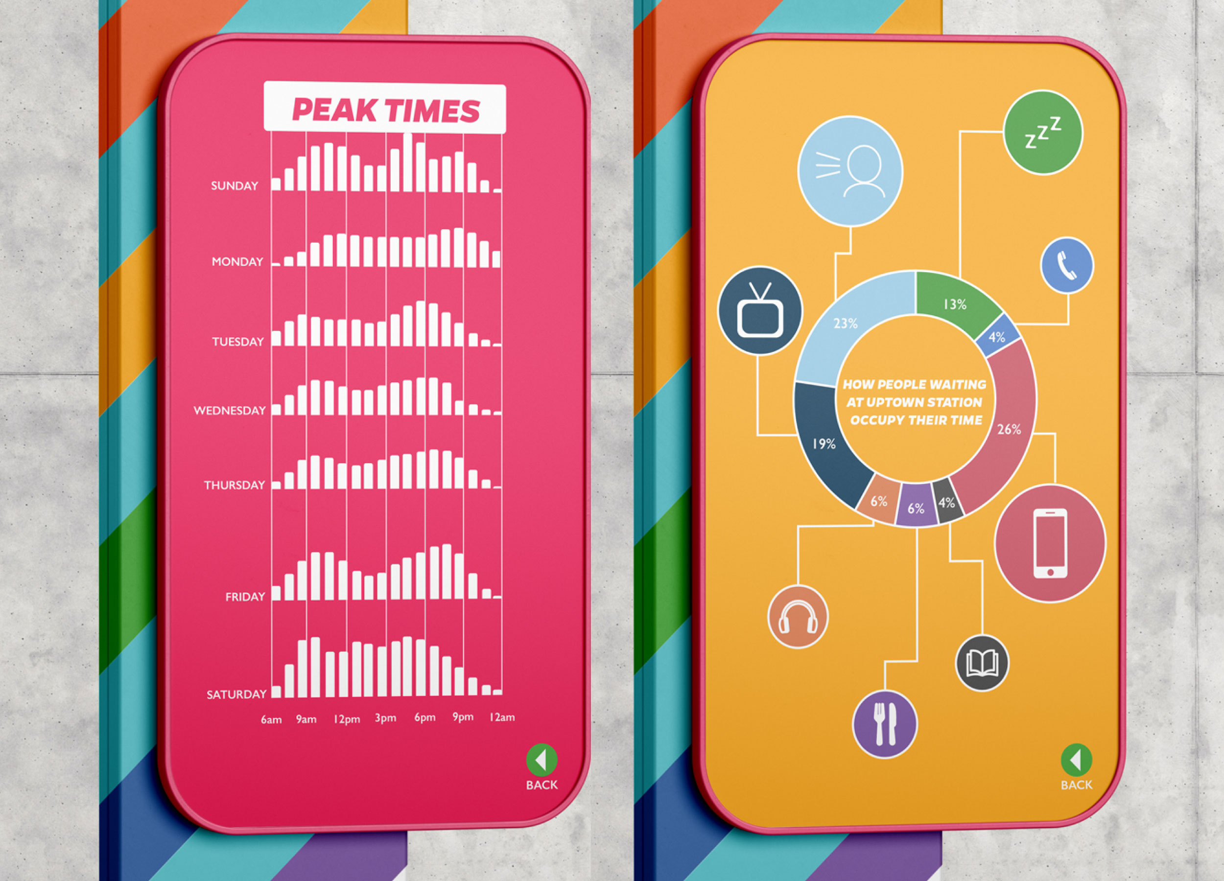 Uptown Station - UI/Interactive Signage by Noah Perry on Dribbble