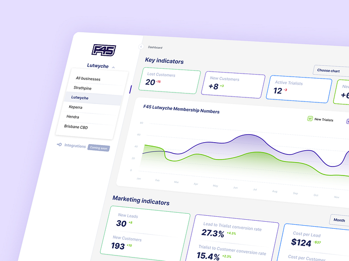 Altum Software | Dribbble