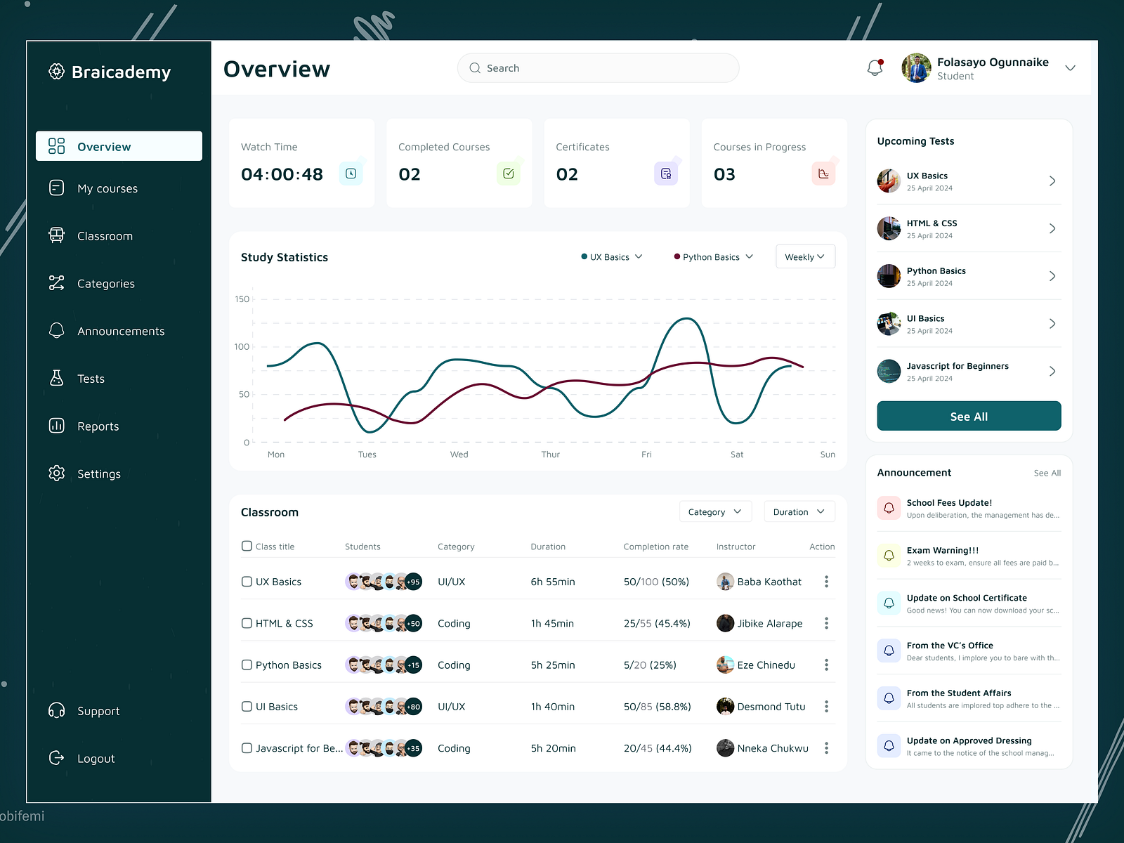 LMS Dashboard UI by Daramola Femi Oluwatobi on Dribbble LMS Dashboard UI by Daramola Femi Oluwatobi on Dribbble