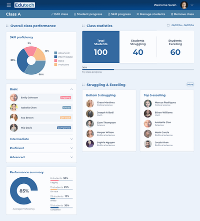 Edutech Teacher Dashboard By Rafat Khalid On Dribbble