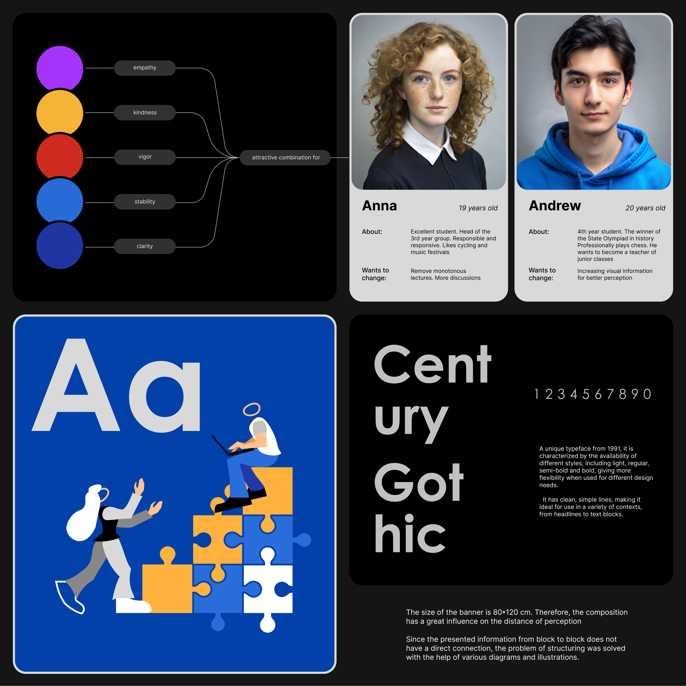 Teaching methodology posters by Oleksandr Sydorak on Dribbble