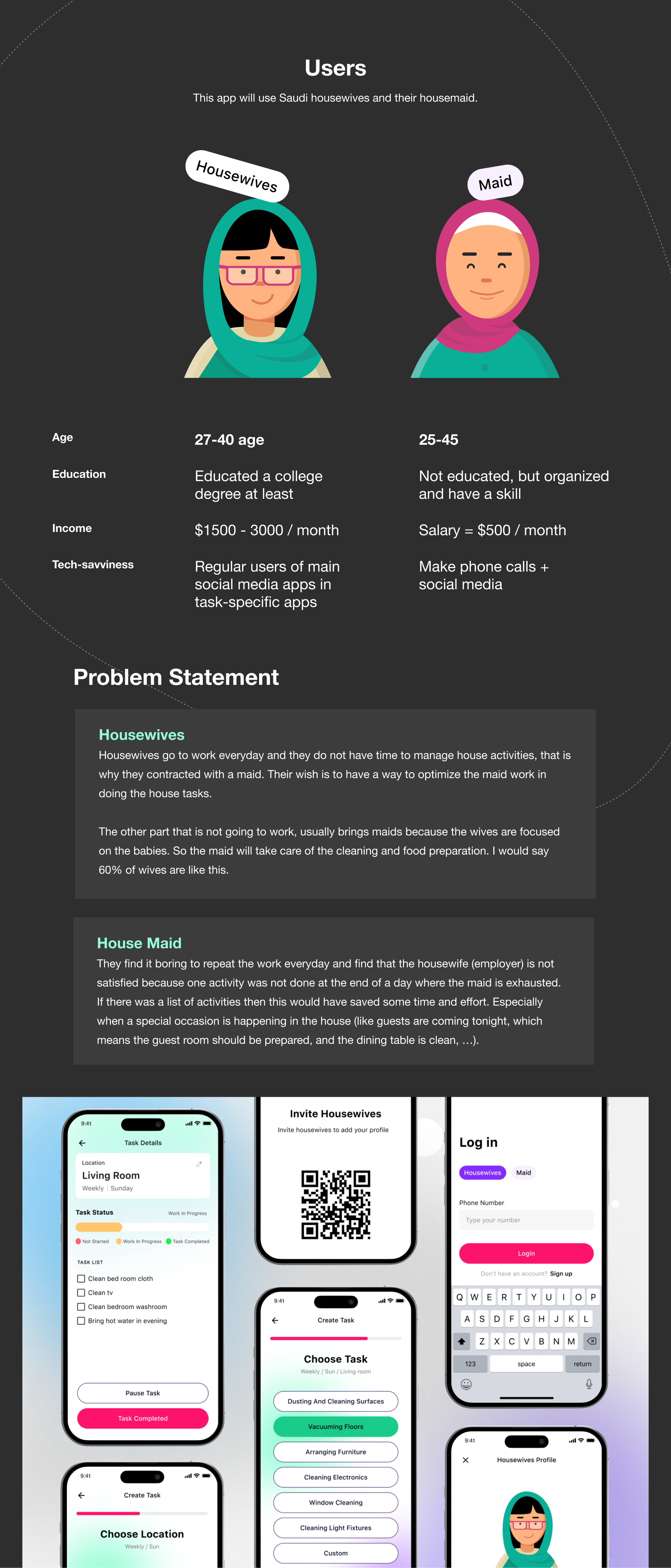 Maid App Case Study by Shahidul Islam Shishir on Dribbble