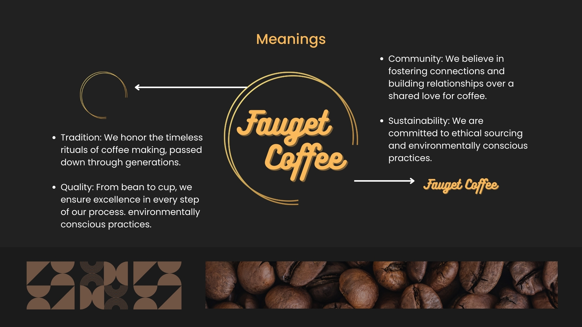 Branding - Fauget Coffee Brand Guidelines Presentation by AZ Tonmoy on ...