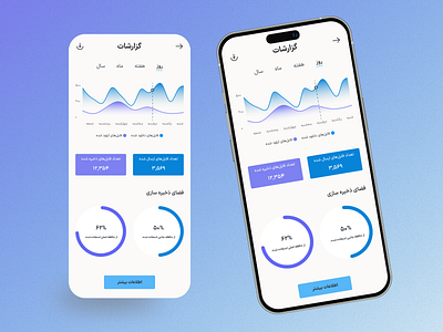 Analytics Chart - Mobile App by FatemeF.UIX on Dribbble