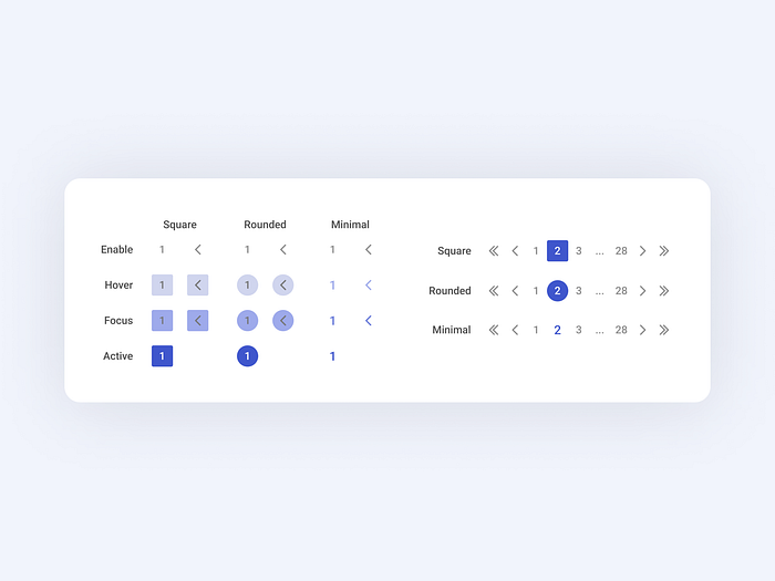 Browse thousands of Table Pagination images for design inspiration ...