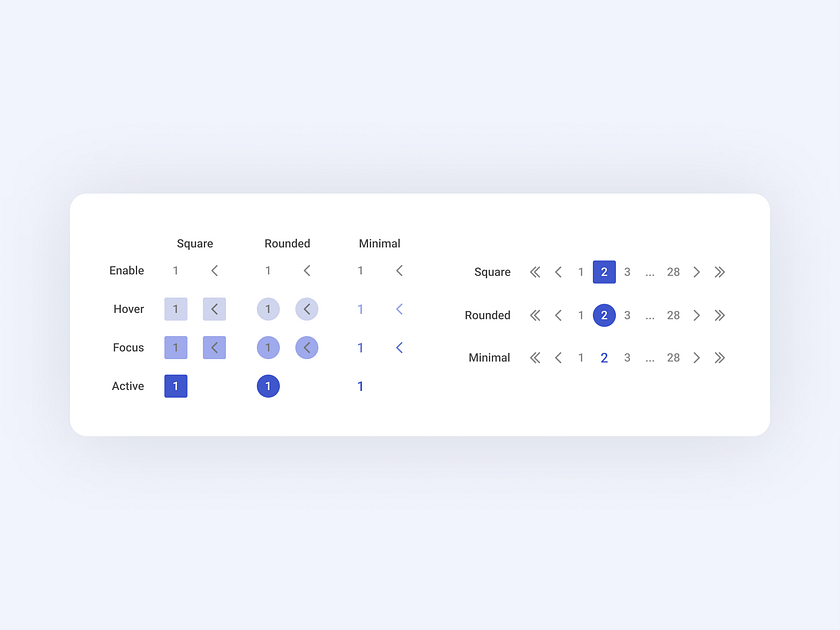 Browse thousands of Mobile Pagination images for design inspiration ...
