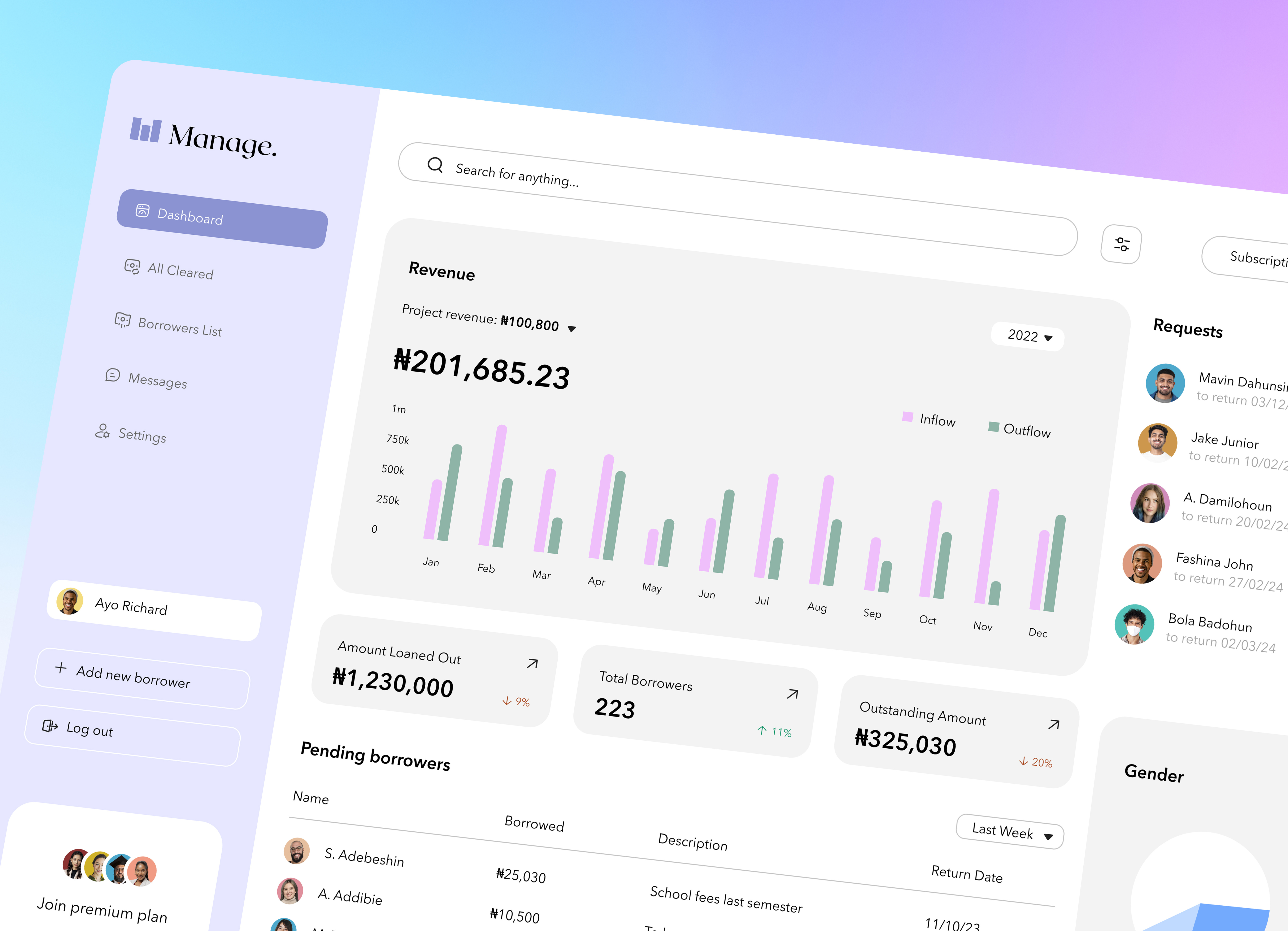 Borrowers Management Dashboard by Ayo Jemiseye on Dribbble