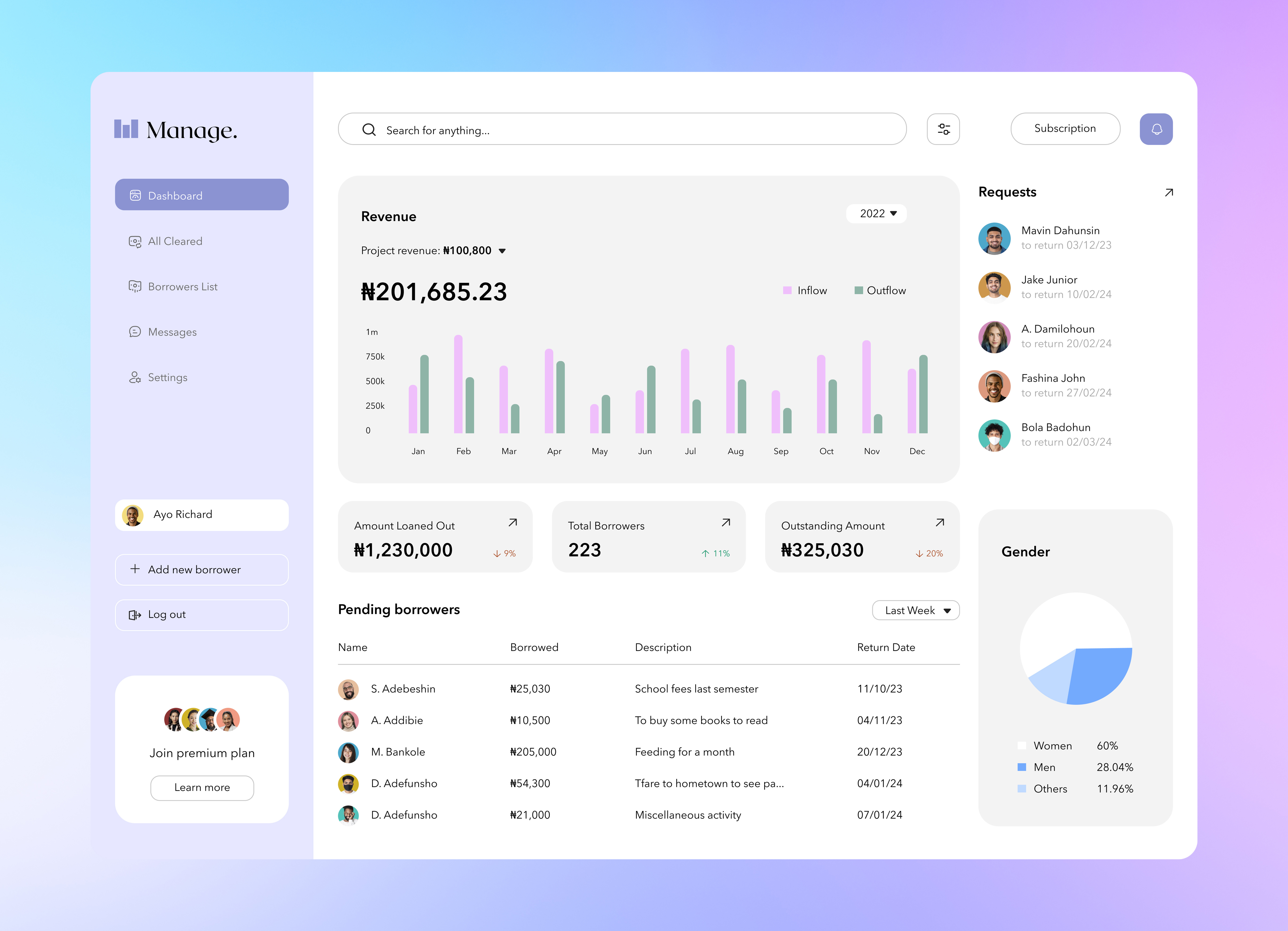 Borrowers Management Dashboard by Ayo Jemiseye on Dribbble