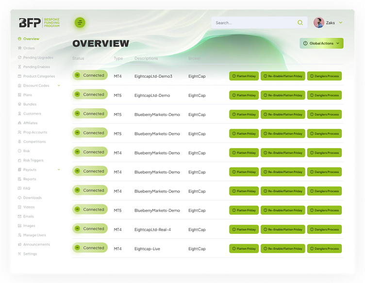BFP Dashboard by The Web Is Mine on Dribbble