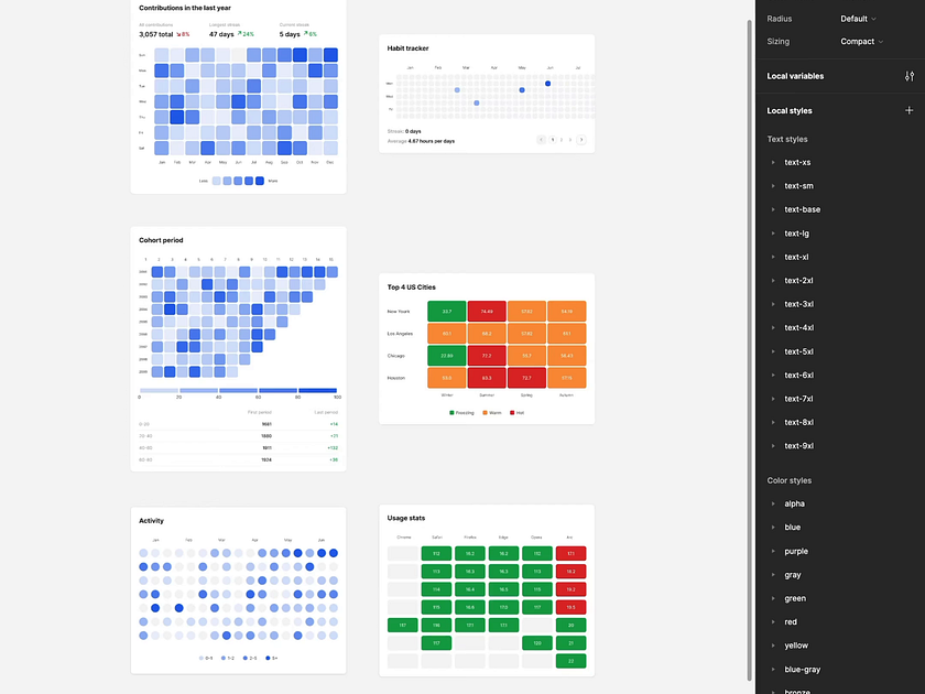 Responsive Heatmap Charts Widgets in Figma by Bunin Dmitriy on Dribbble