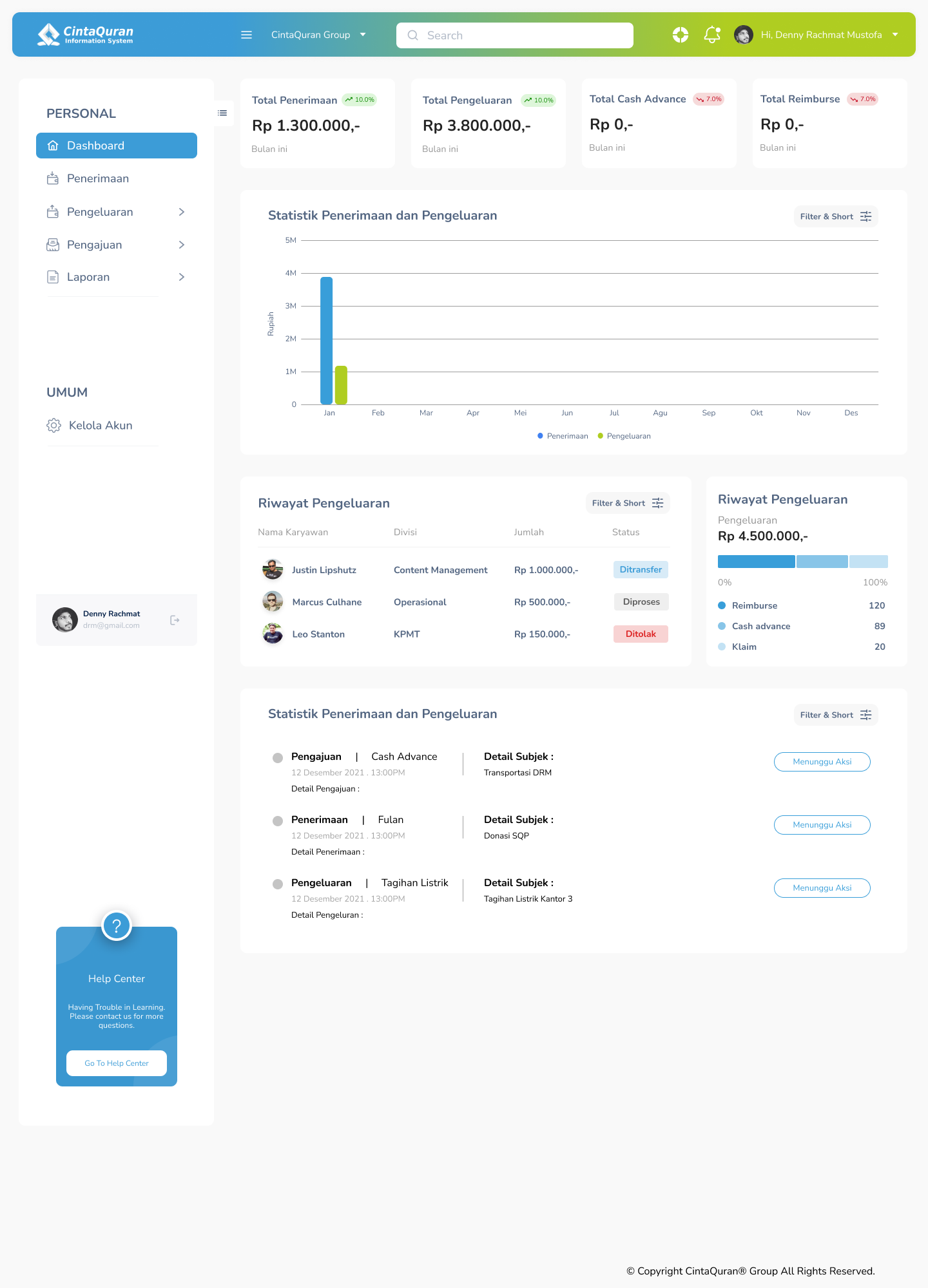 Finance Admin Dashboard by Wafi Ulhaq on Dribbble