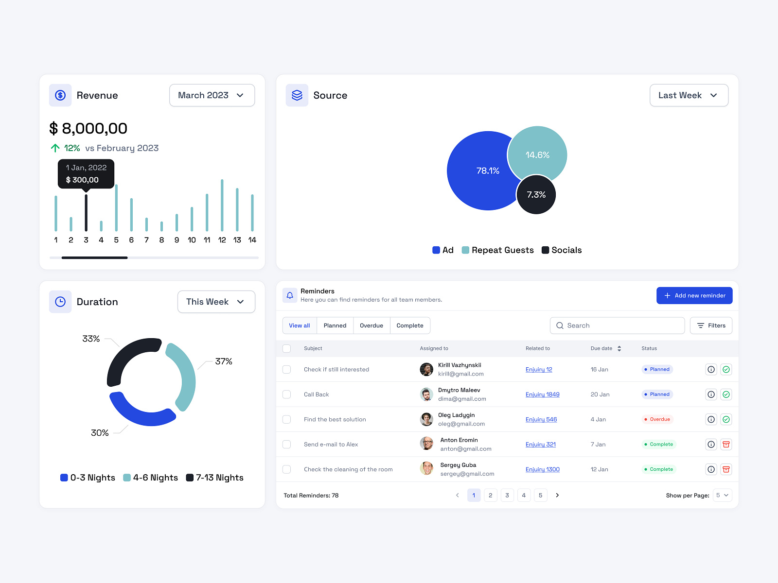 🌿 Dashboard Cards for Saas Management Web App by Equal on Dribbble