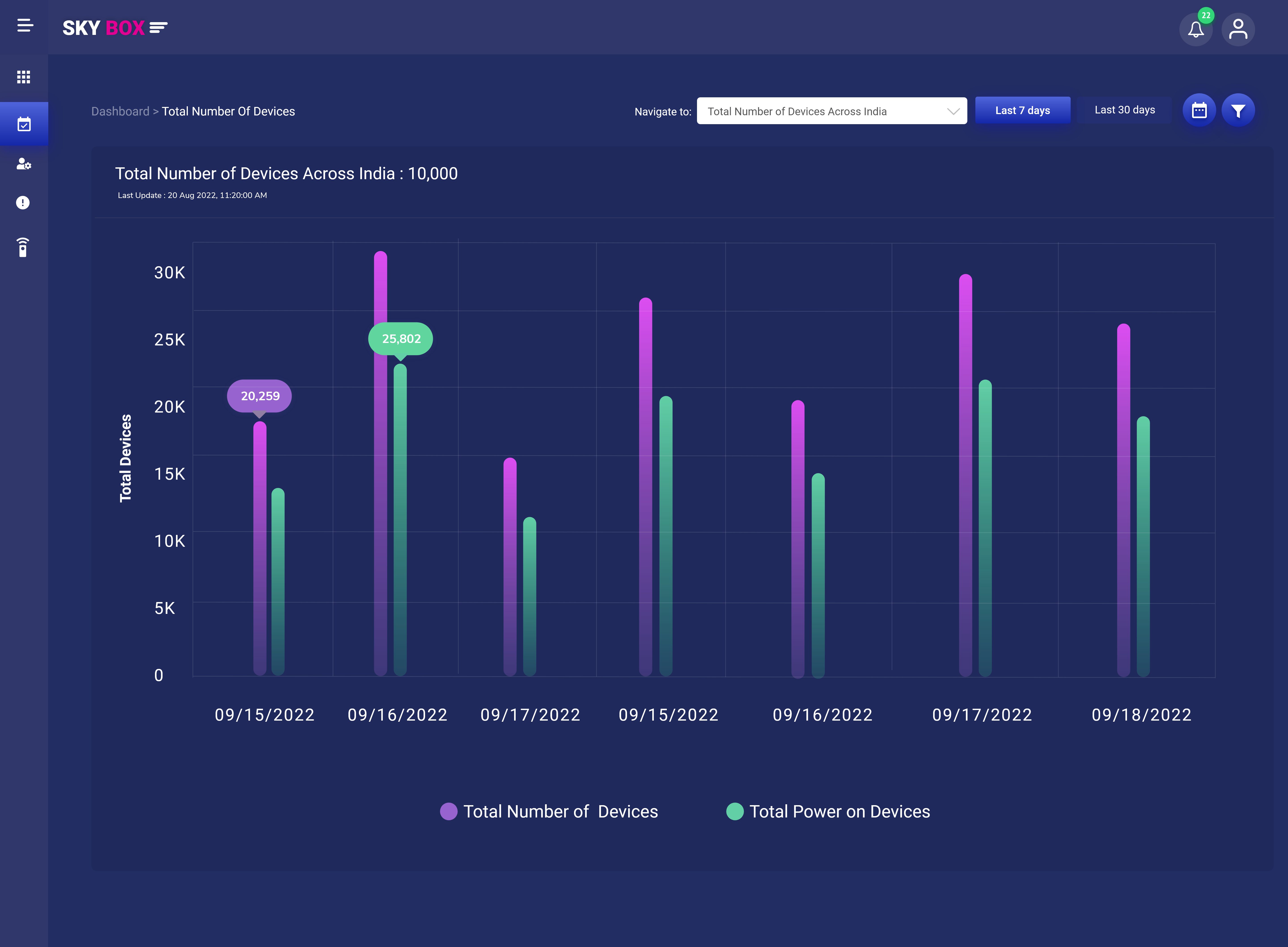 Broadcasting TV Box Admin Dashboard: Analytics UX UI by Kranthi Kumar on Dribbble