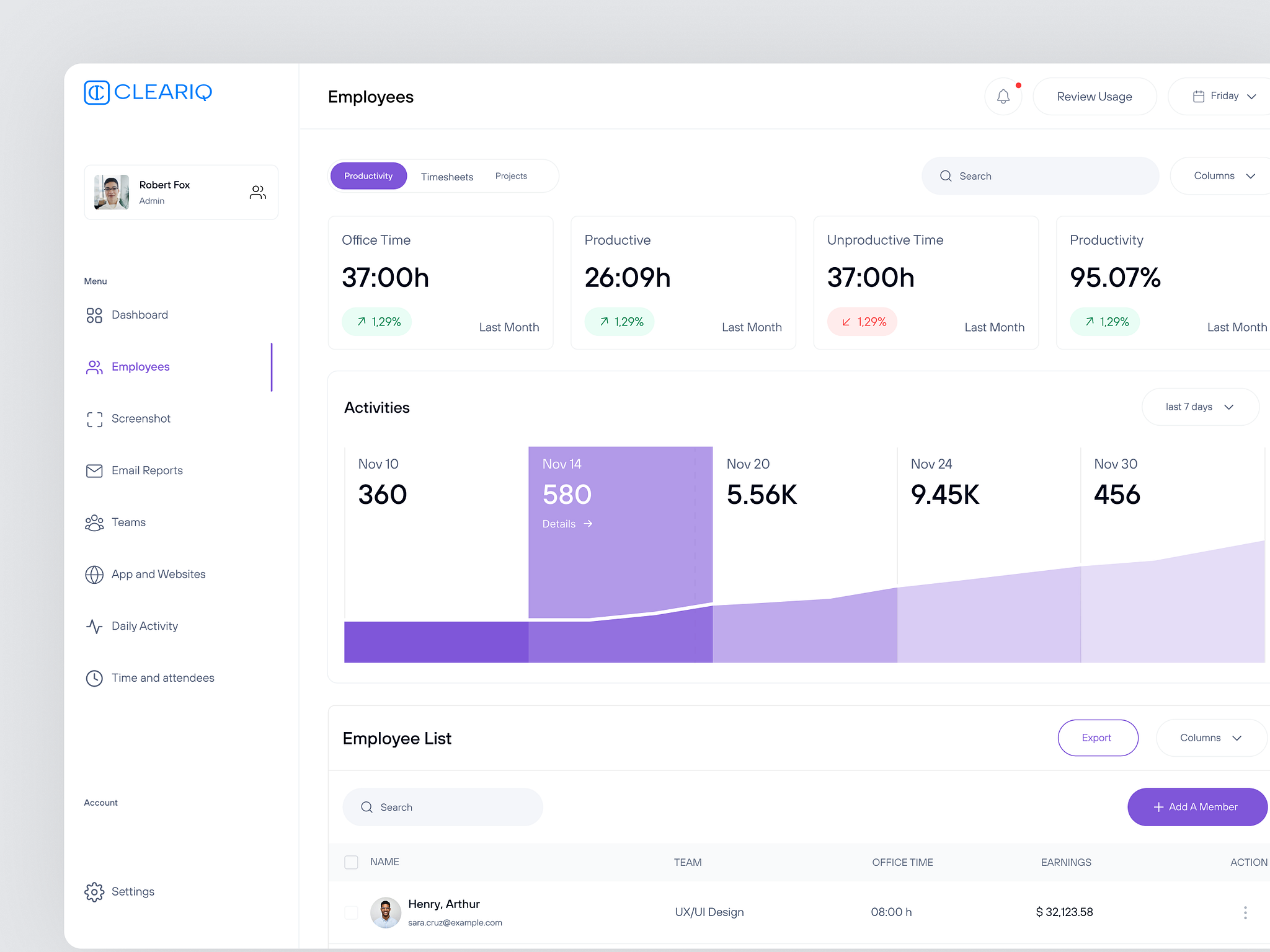 Employees Management Dashboard Design by Sheikh Shihab on Dribbble