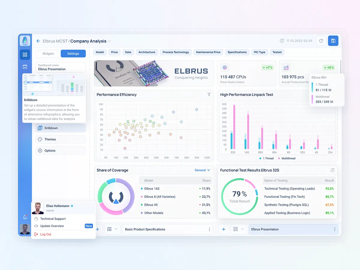 Browse thousands of Effective Data Dashboard images for design inspiration | Dribbble