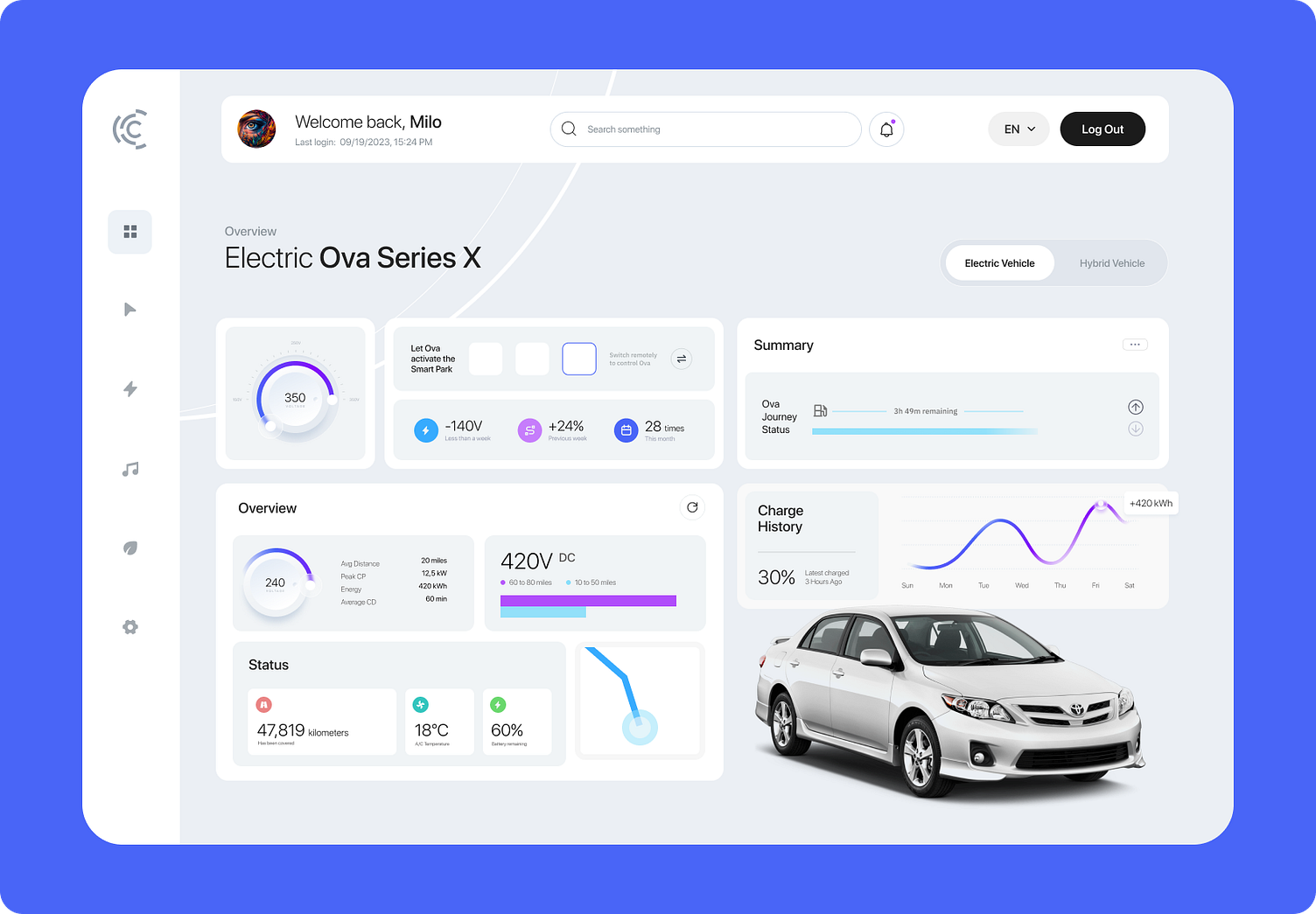 Car Maintenance Dashboard UI Design by Ali Hassan on Dribbble