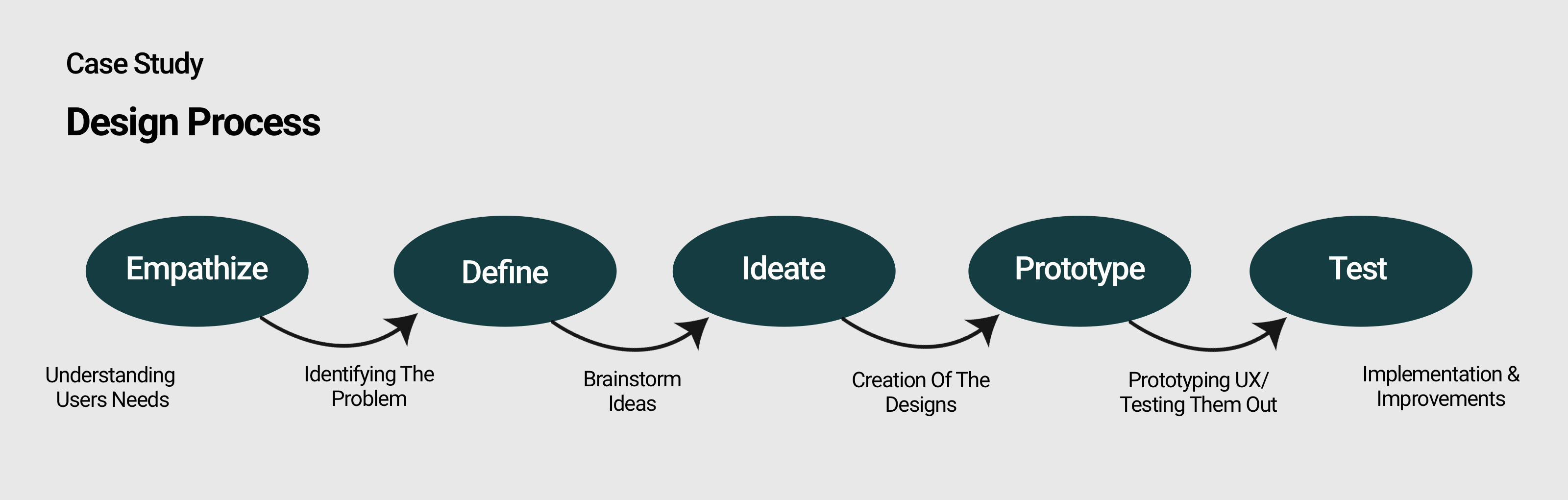 Authentication Travel App Case Study by Bcore Designs on Dribbble
