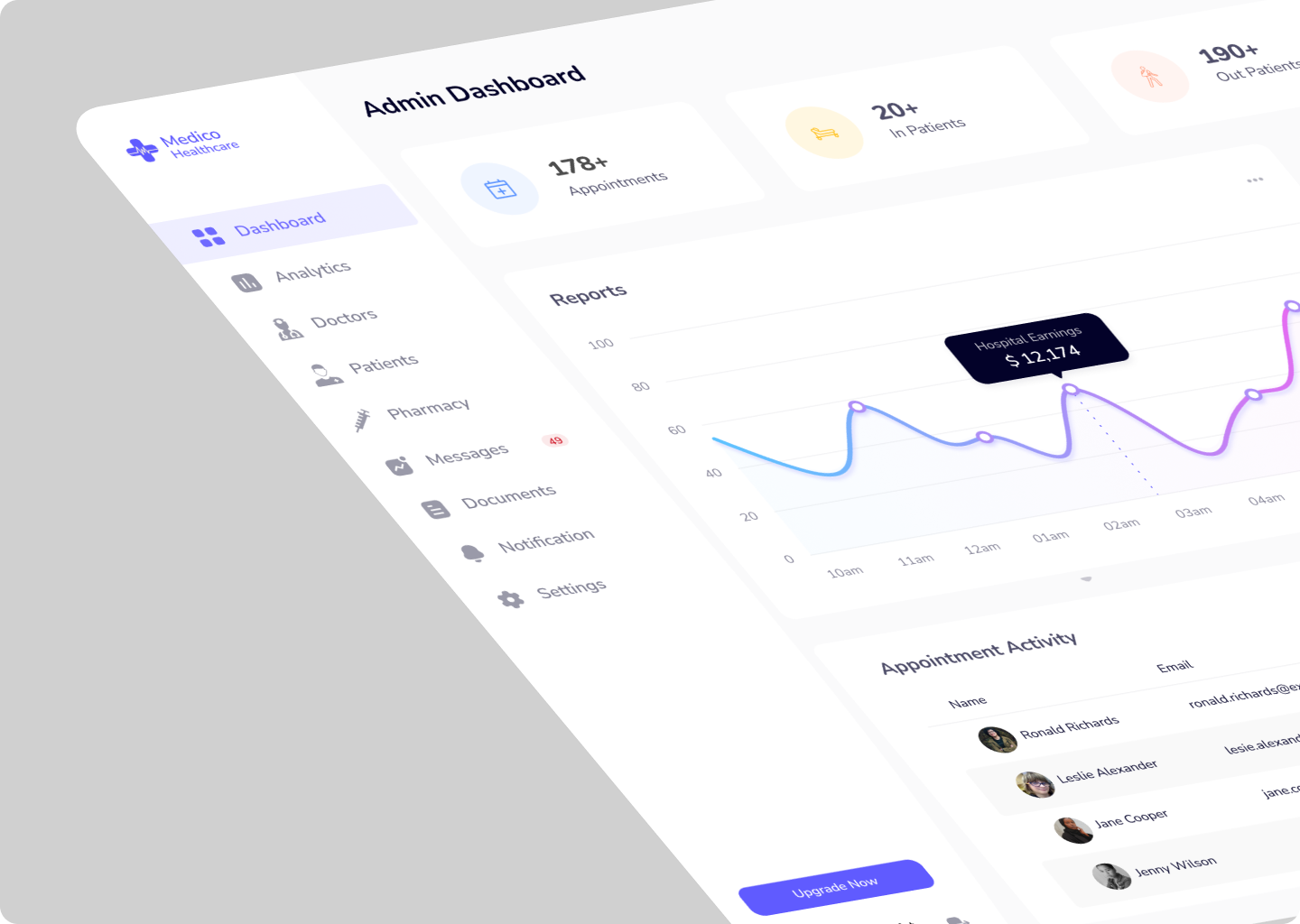 Healthcare Admin Dashboard | Doctor Appointment by Priya Dharshini on ...