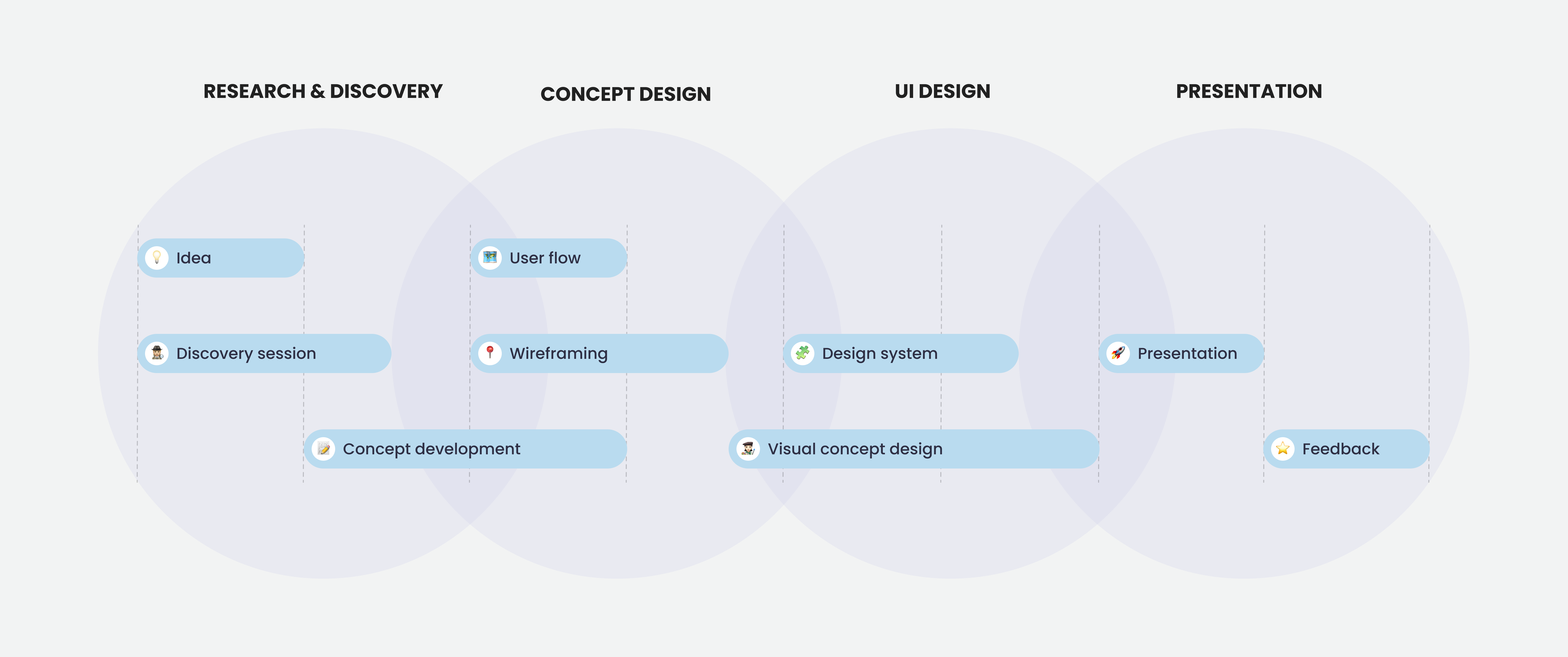 Environment Sustainability data collection. UI/UX Case Study 📚 by ...