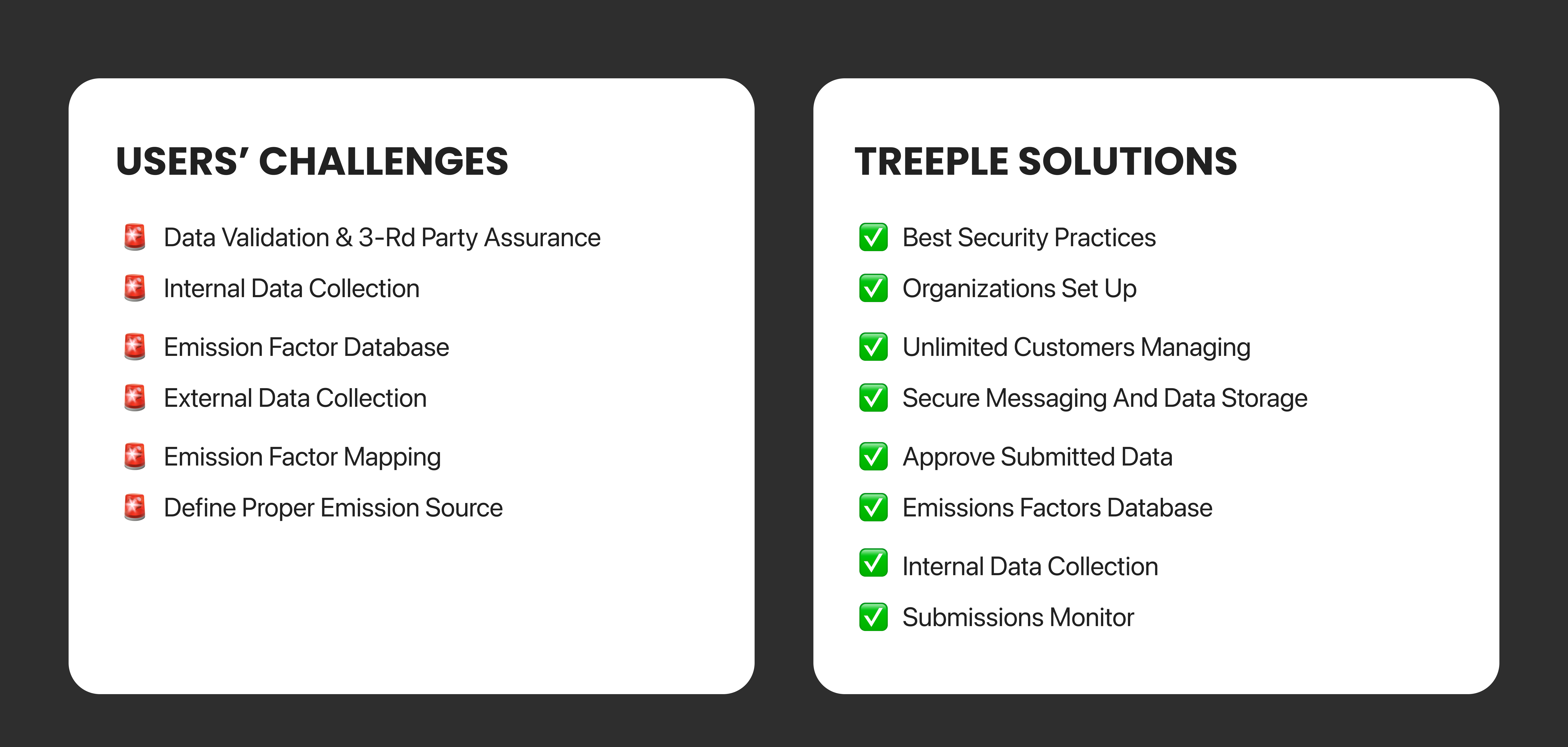 Environment Sustainability data collection. UI/UX Case Study 📚 by ...