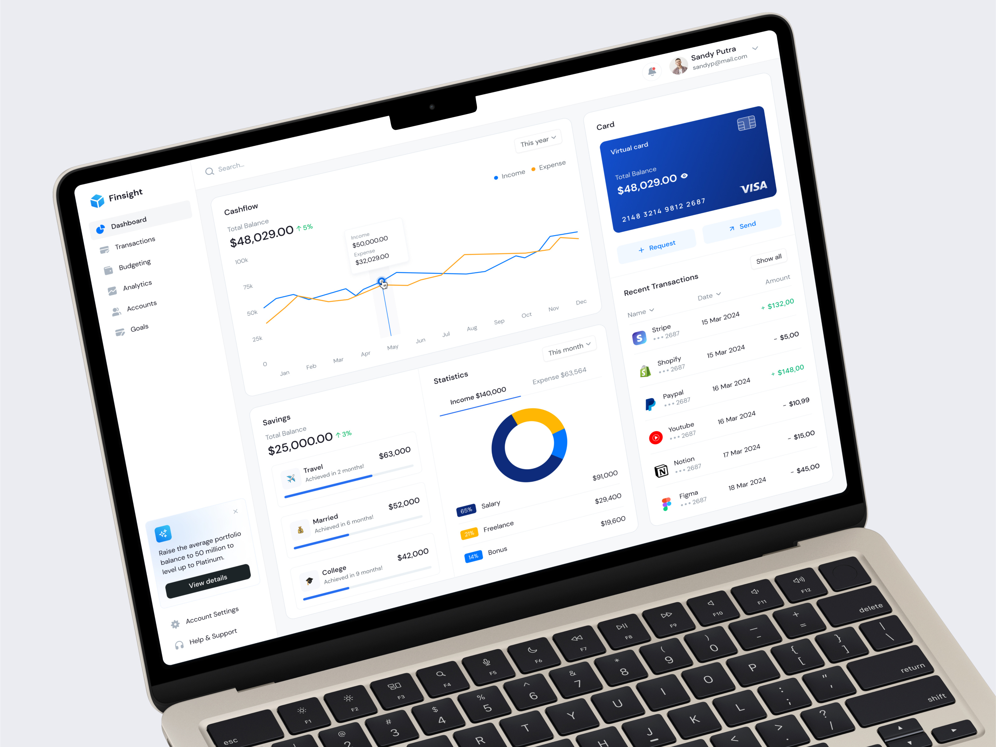 Finsight - Finance Dashboard by Dipa Product for Dipa Inhouse on Dribbble
