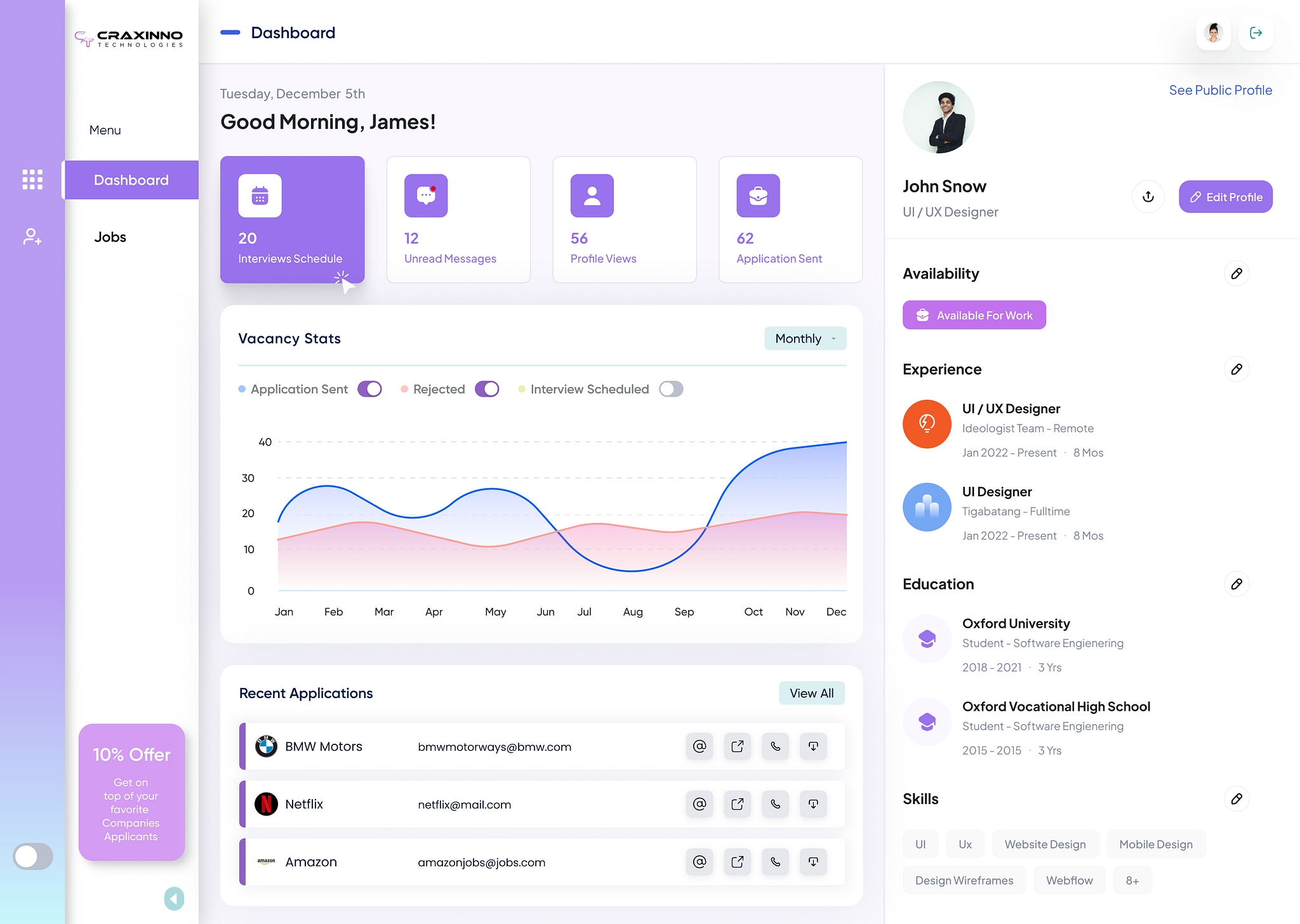 Dashboard by Craxinno Technologies Private Limited. on Dribbble