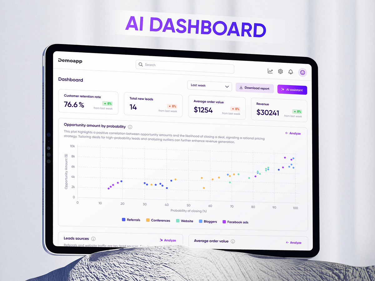 Browse thousands of Machine Learning Dashboard images for design ...