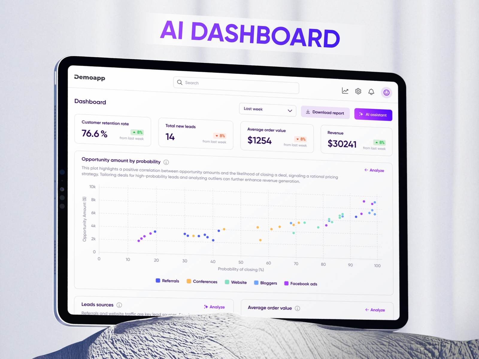 Ai Data Visualization And Analysis Ux Concept Ai Data Insights By