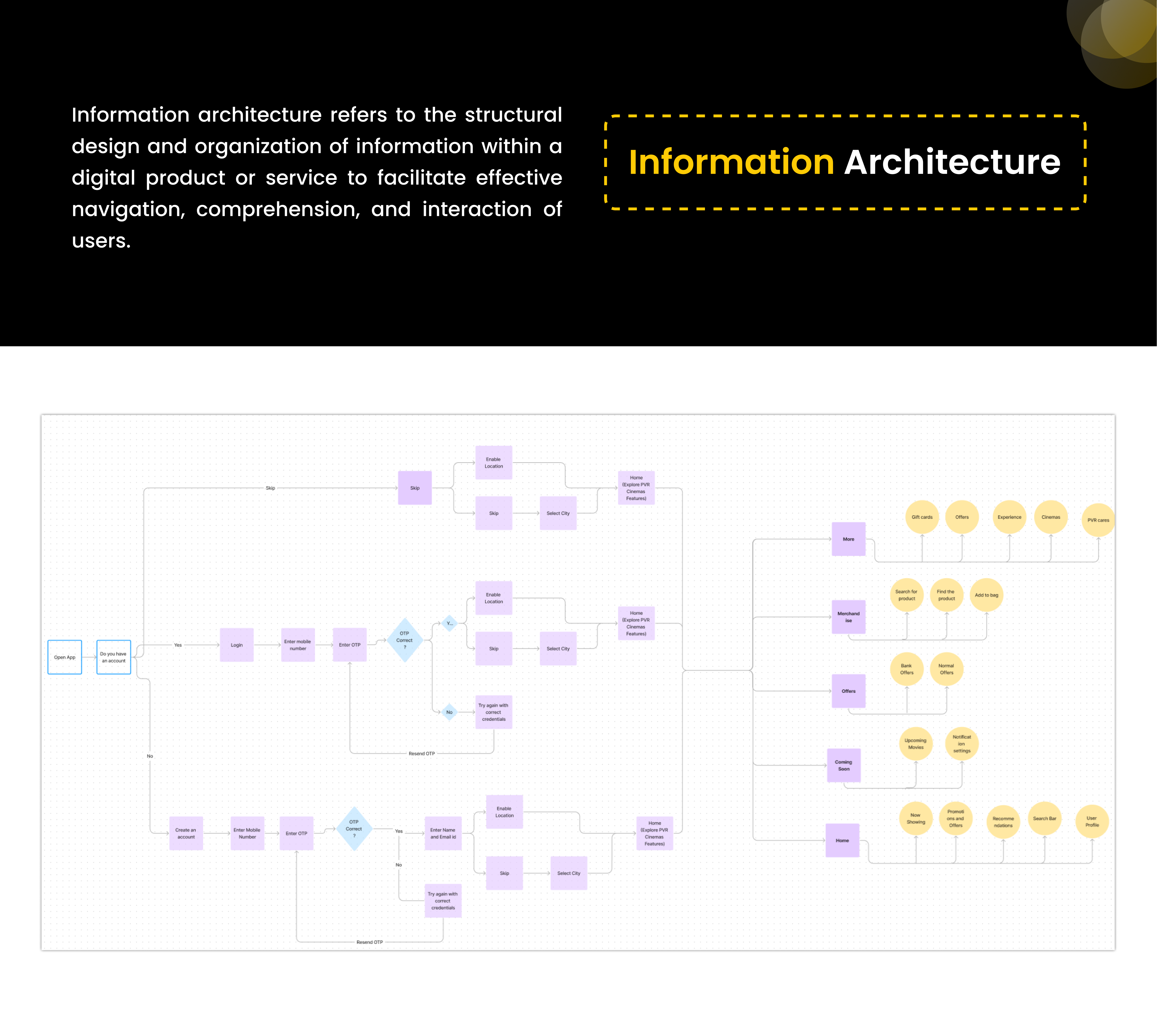PVR Cinemas App Redesign by kommineni kavya on Dribbble