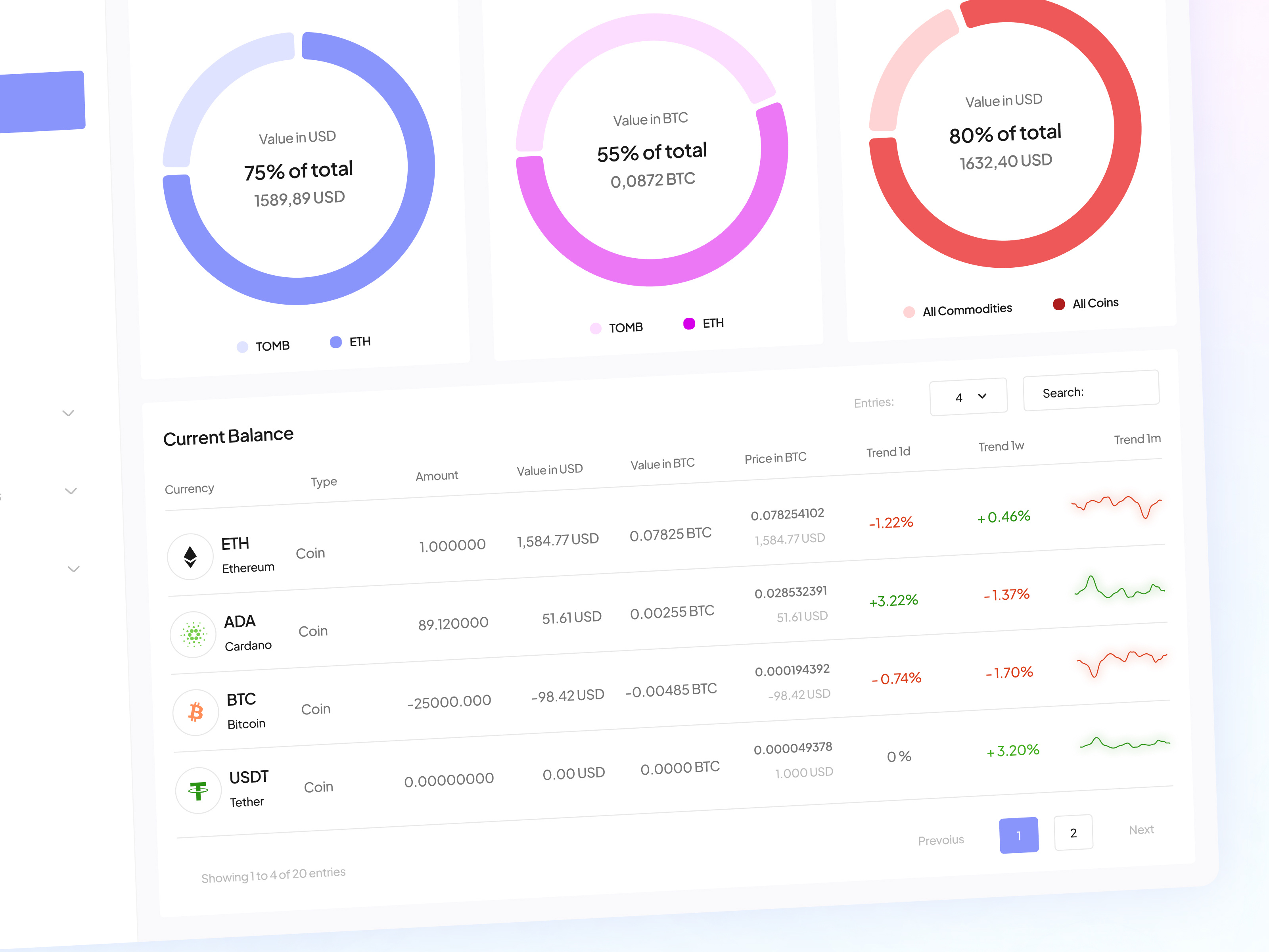 Blockchainify - Crypto Tracking Dashboard Balance UI Design by Md ...