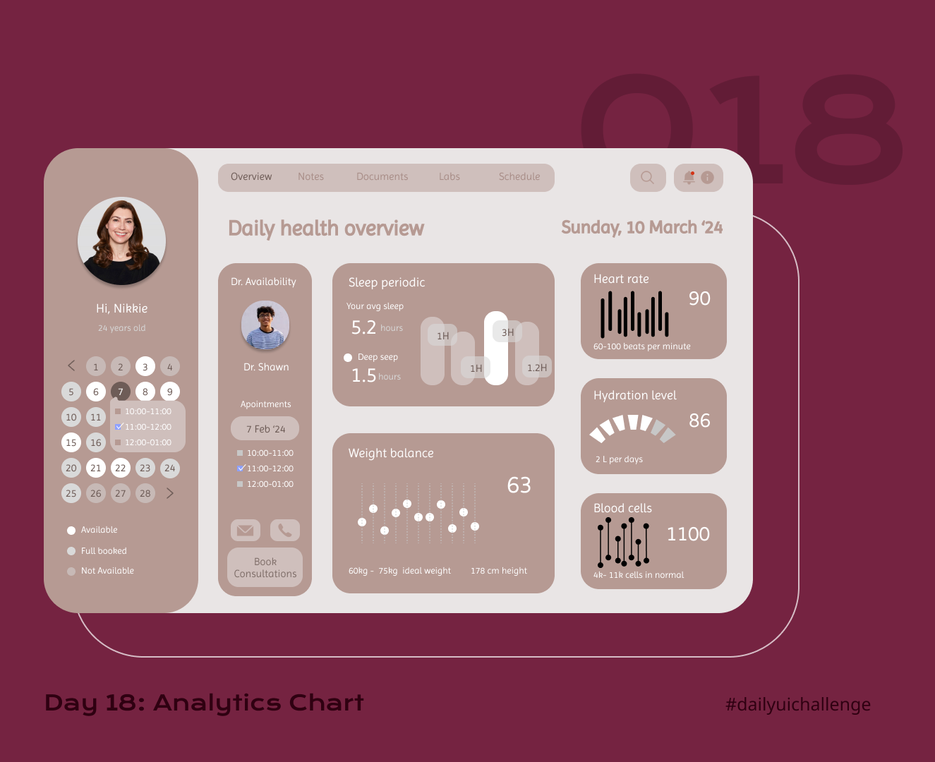 DailyUI- Day 18: Analytics Chart by Shruti Ahire on Dribbble