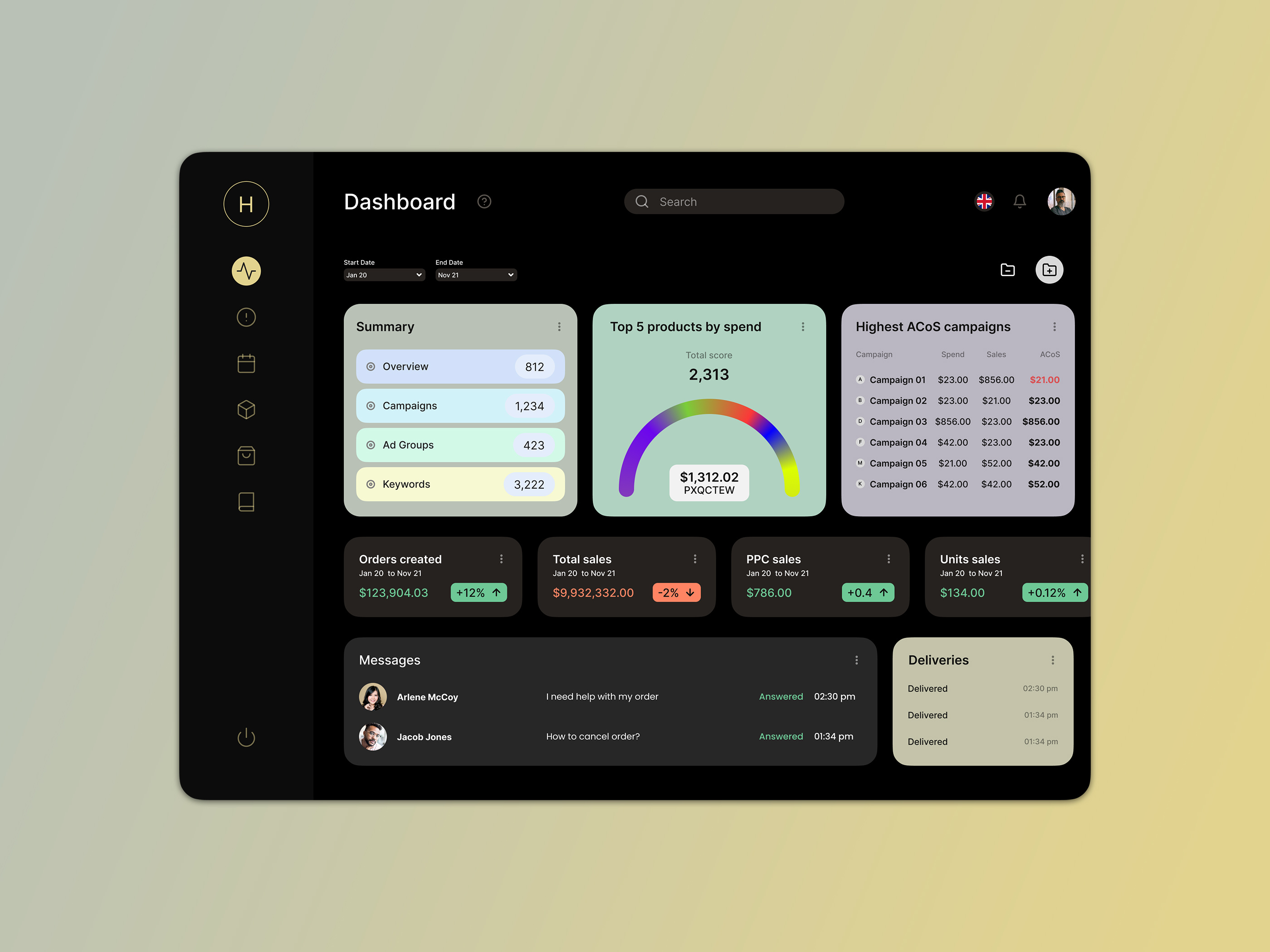 I created a Dashboard for my Daily UI Challenge # 018 by Hamza Farooq ...