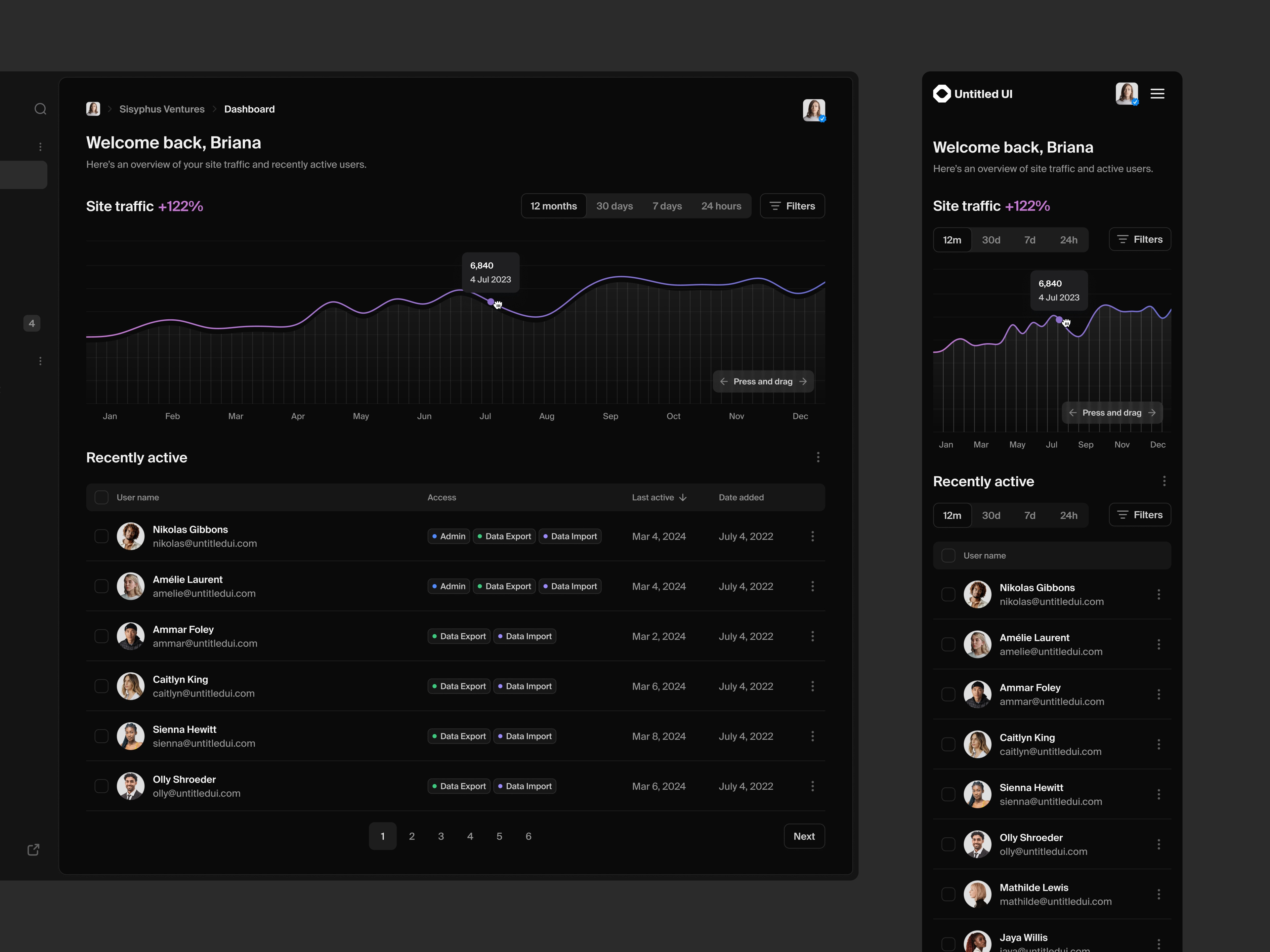 Site analytics — Untitled UI by Jordan Hughes® on Dribbble