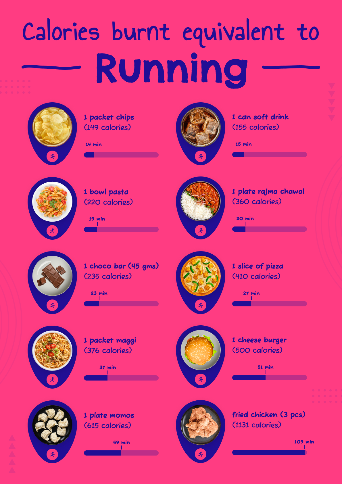 Infographic Posters | Template | Calories Tracker by Abhishek Agarwal ...