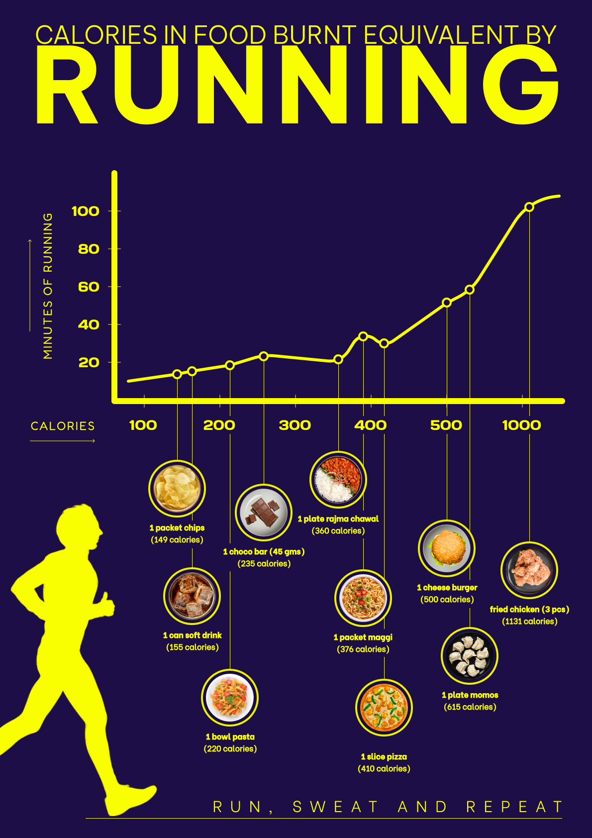 Infographic Posters | Template | Calories Tracker by Abhishek Agarwal ...