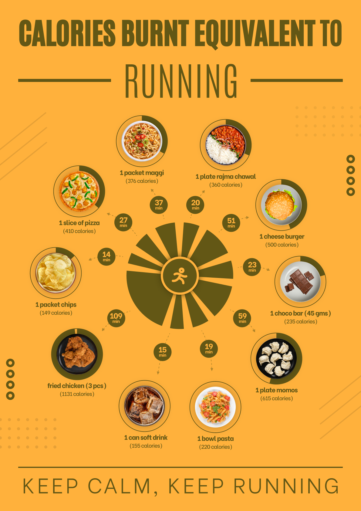 Infographic Posters | Template | Calories Tracker by Abhishek Agarwal ...