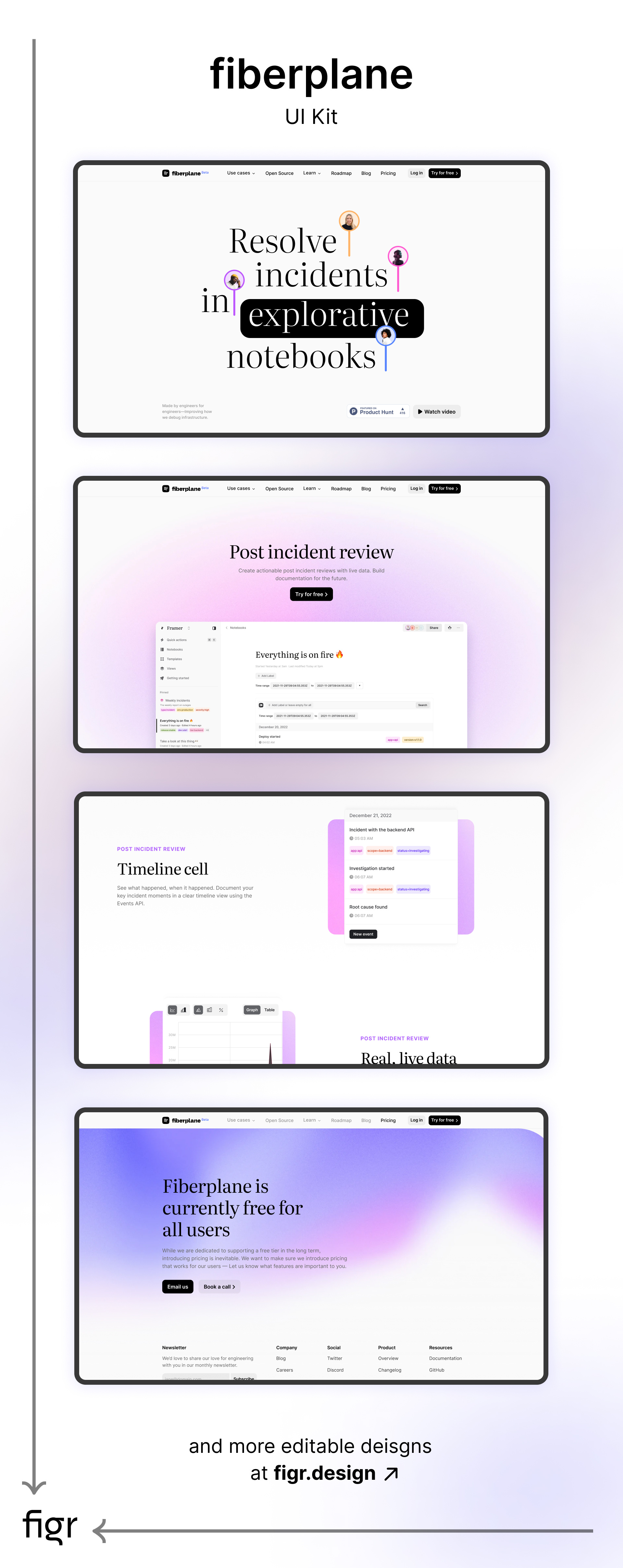Make Fiberplane UI your own by Figr Design on Dribbble