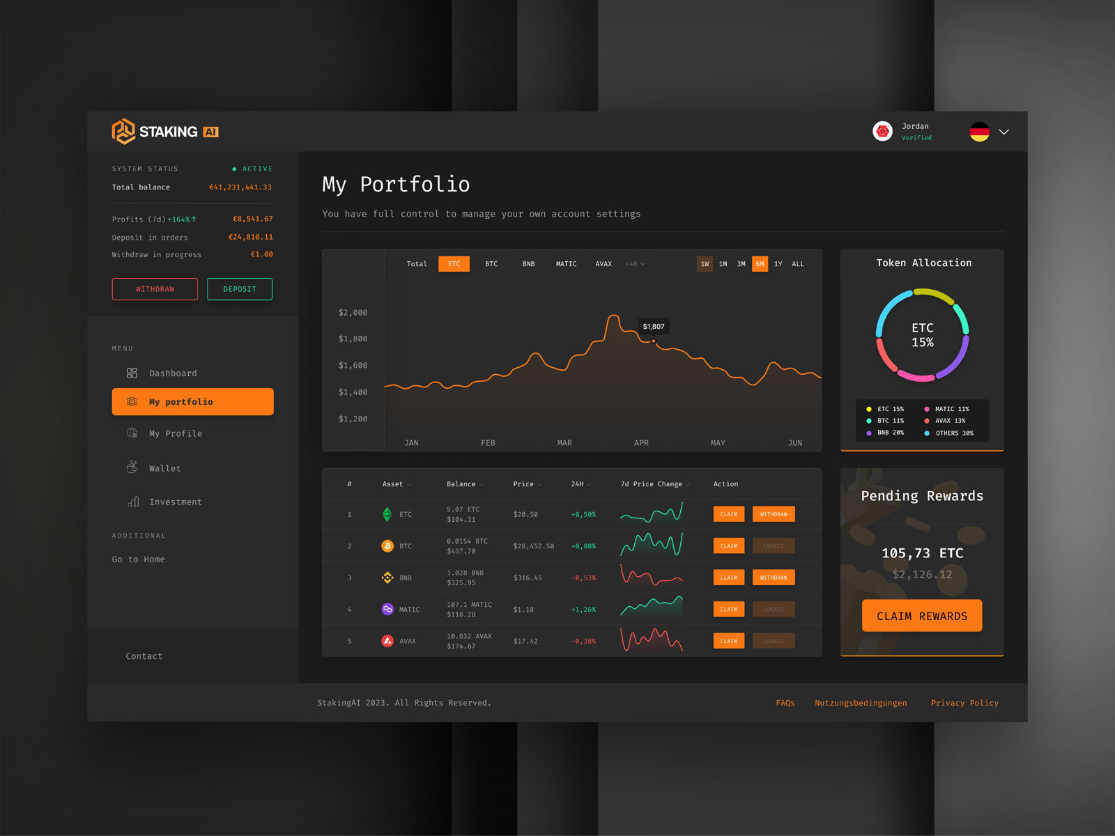 Crypto AI Staking Investment UI UX Admin Dashboard Web3 App by Extej UI UX Design Agency on Dribbble