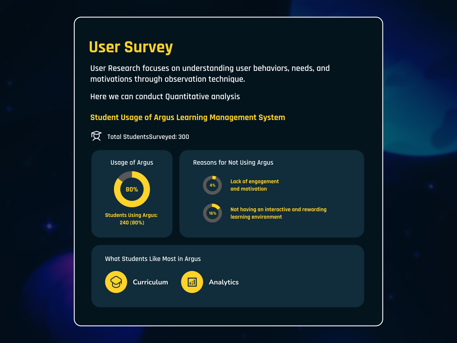 Gamification Web/app design by siddhesh.design on Dribbble