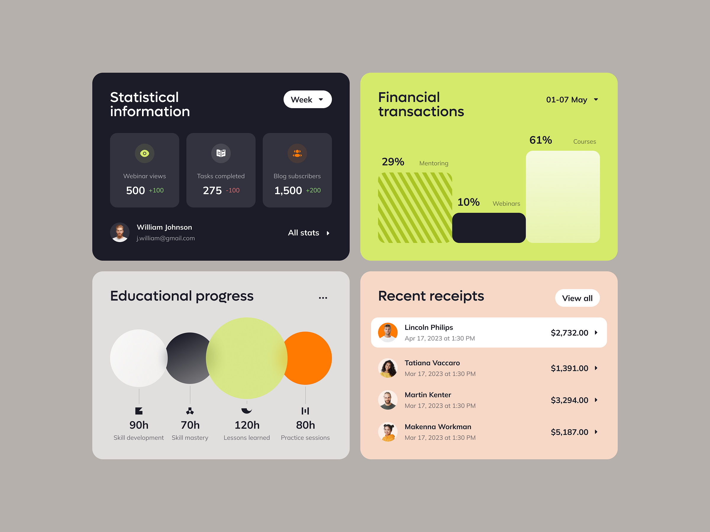 Polyfin UI-UX by Halo Product for HALO LAB on Dribbble