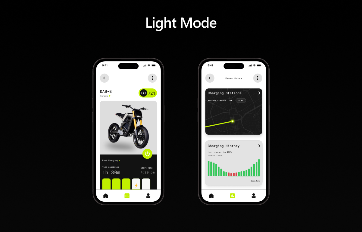 EV Bike Mobile App | UI/UX by Aswin Sasikumar on Dribbble