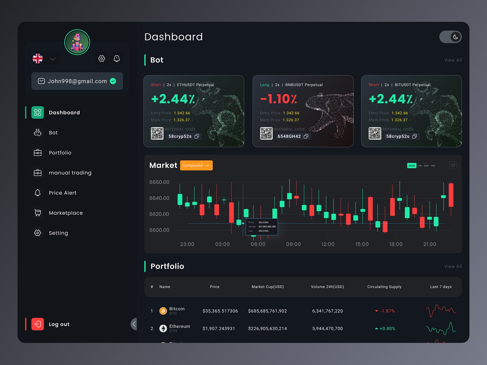 Crypto Trader Bot Dashboard Design By Idealink Us On Dribbble