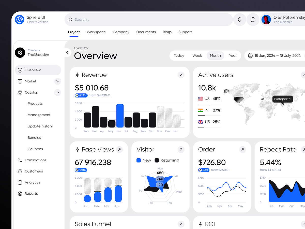 Sphere UI: Charts (UI KIT) by THE18.DESIGN on Dribbble