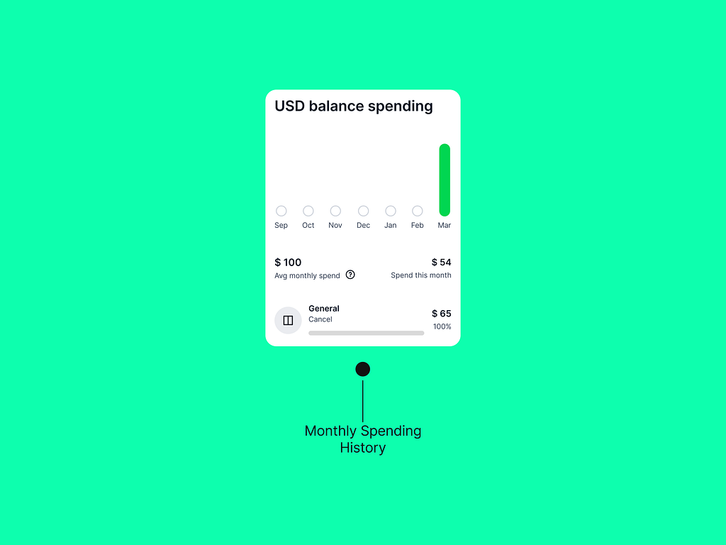UI Card for Monthly Spending History by Headstart UX on Dribbble